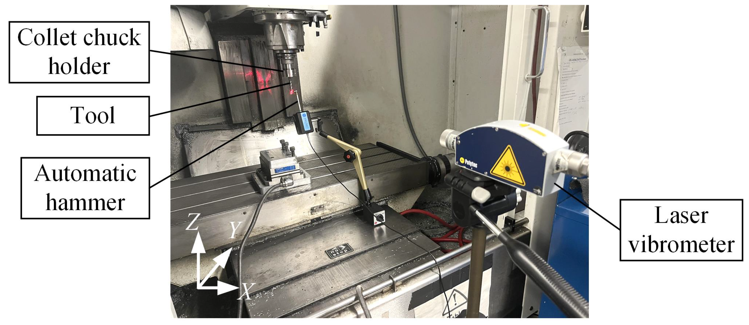 A Novel Method for Identifying Tool–Holder Interface Dynamics Based on ...