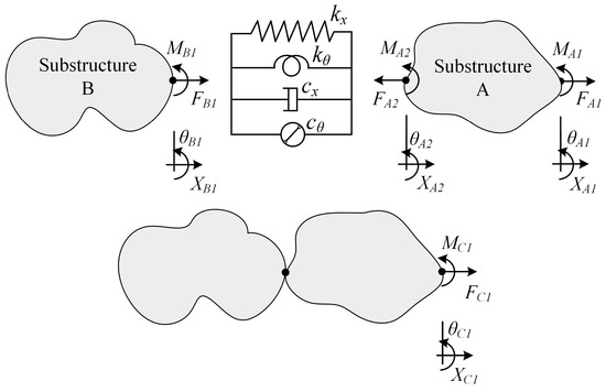 A Novel Method for Identifying Tool–Holder Interface Dynamics Based on ...