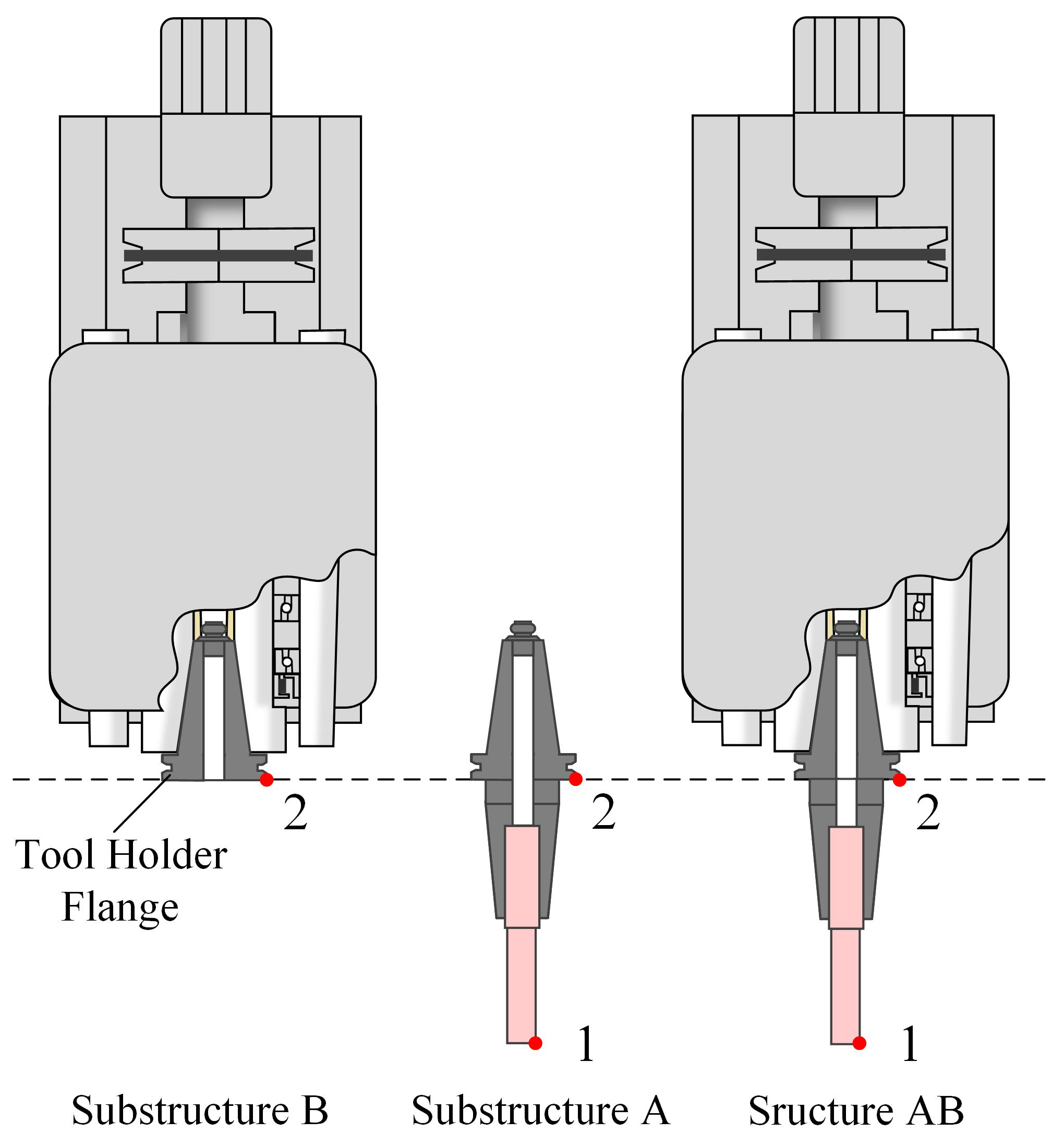 A Novel Method for Identifying Tool–Holder Interface Dynamics Based on Receptance Coupling