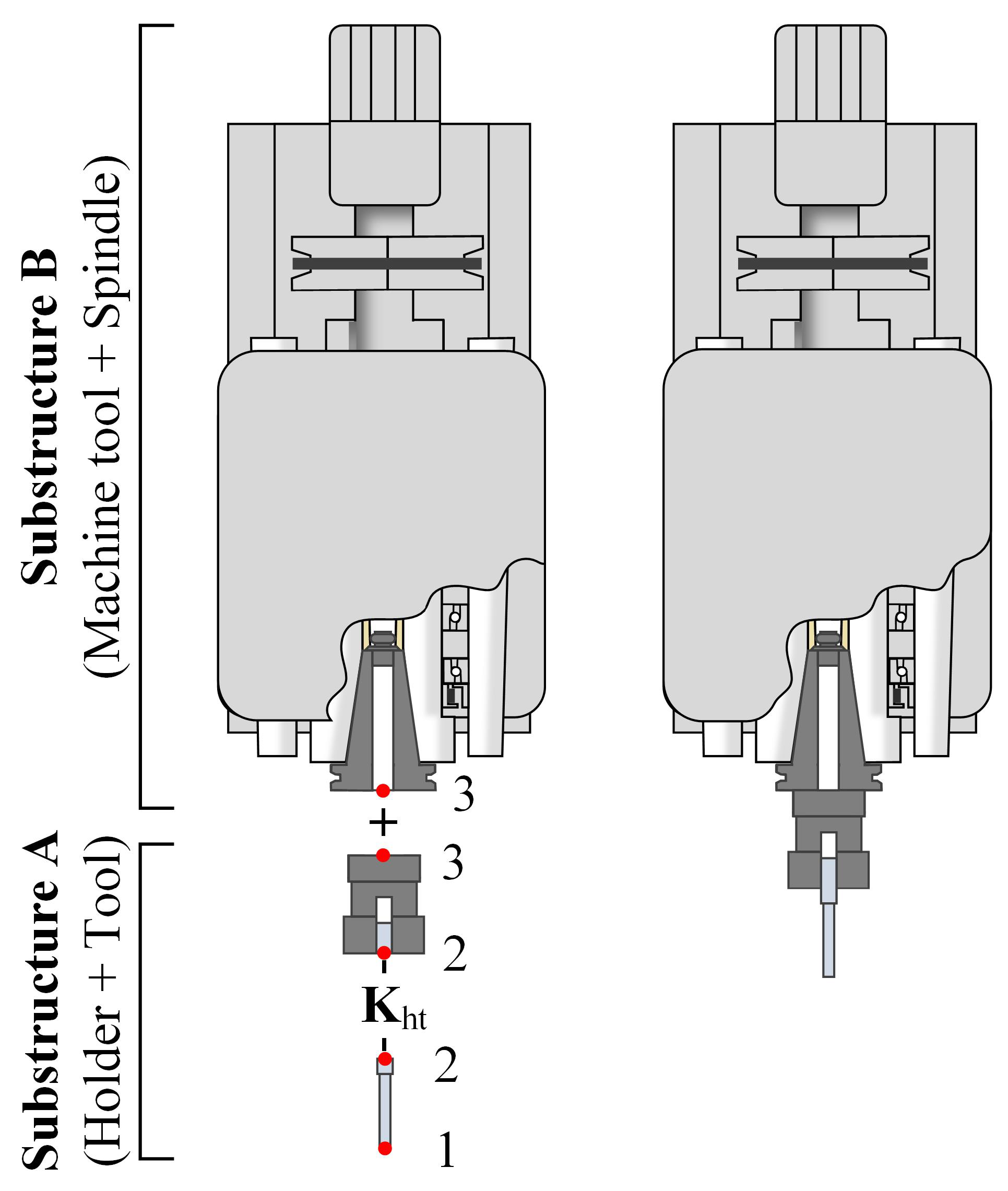 A Novel Method for Identifying Tool–Holder Interface Dynamics Based on Receptance Coupling