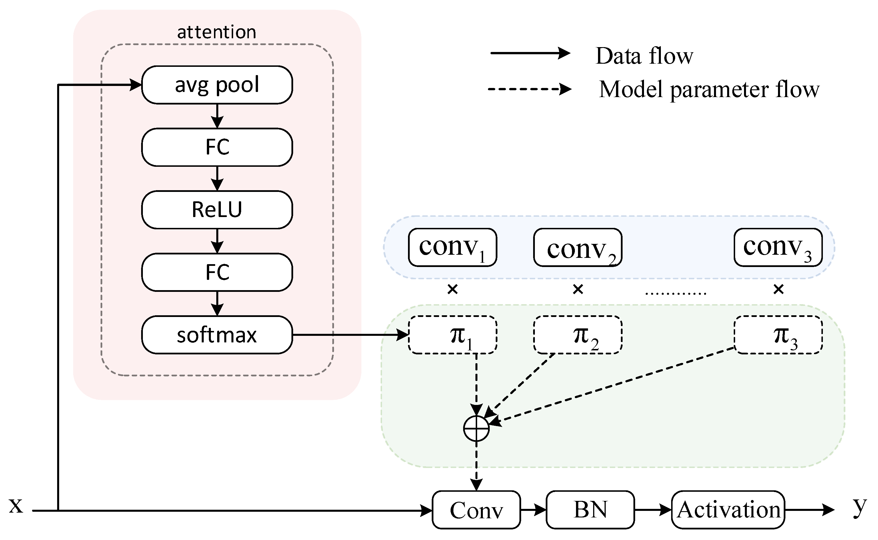 MRP-YOLO: An Improved YOLOv8 Algorithm for Steel Surface Defects
