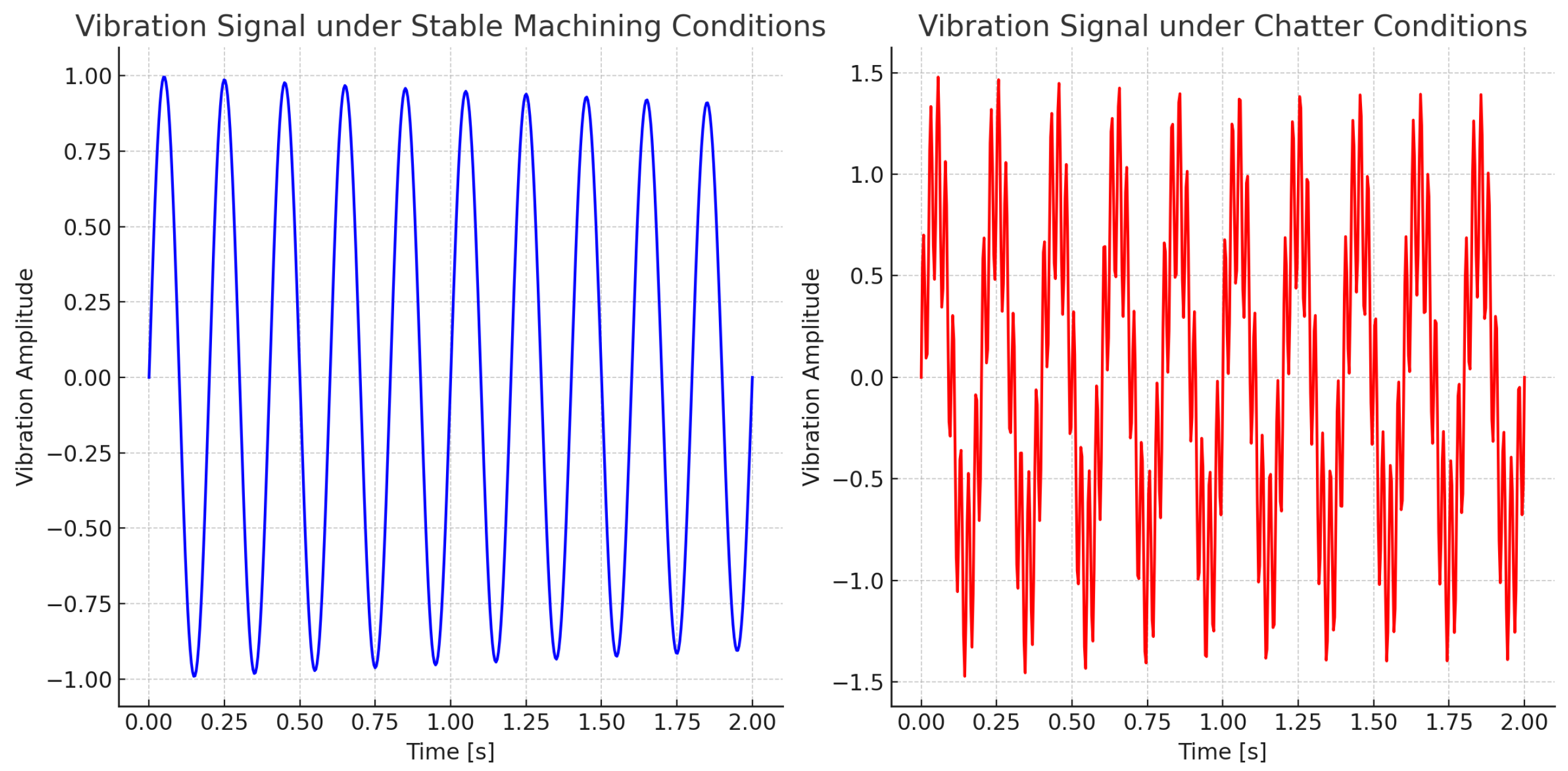 Transitioning from Simulation to Reality: Applying Chatter Detection Models to Real-World ...