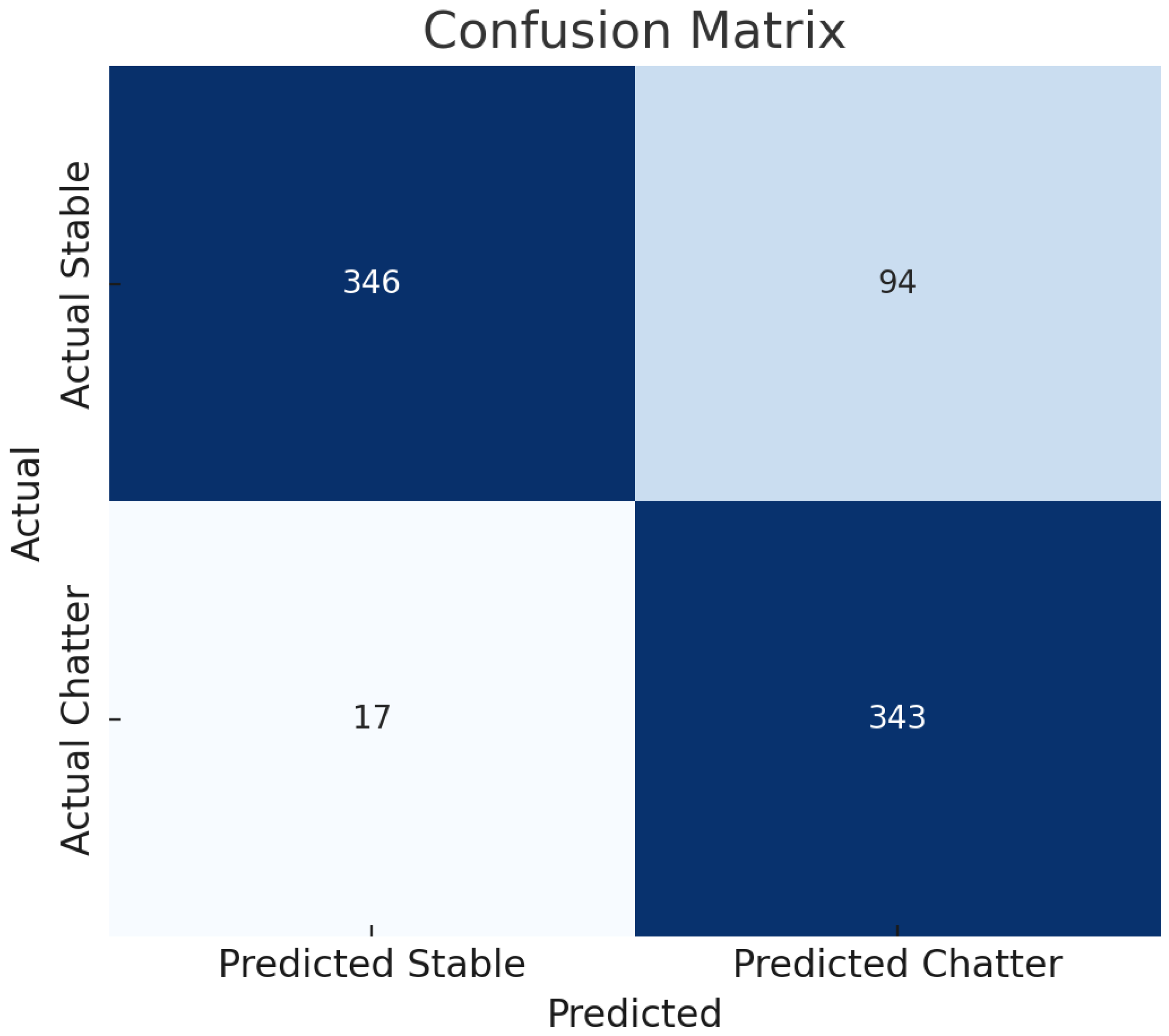 Transitioning from Simulation to Reality: Applying Chatter Detection ...