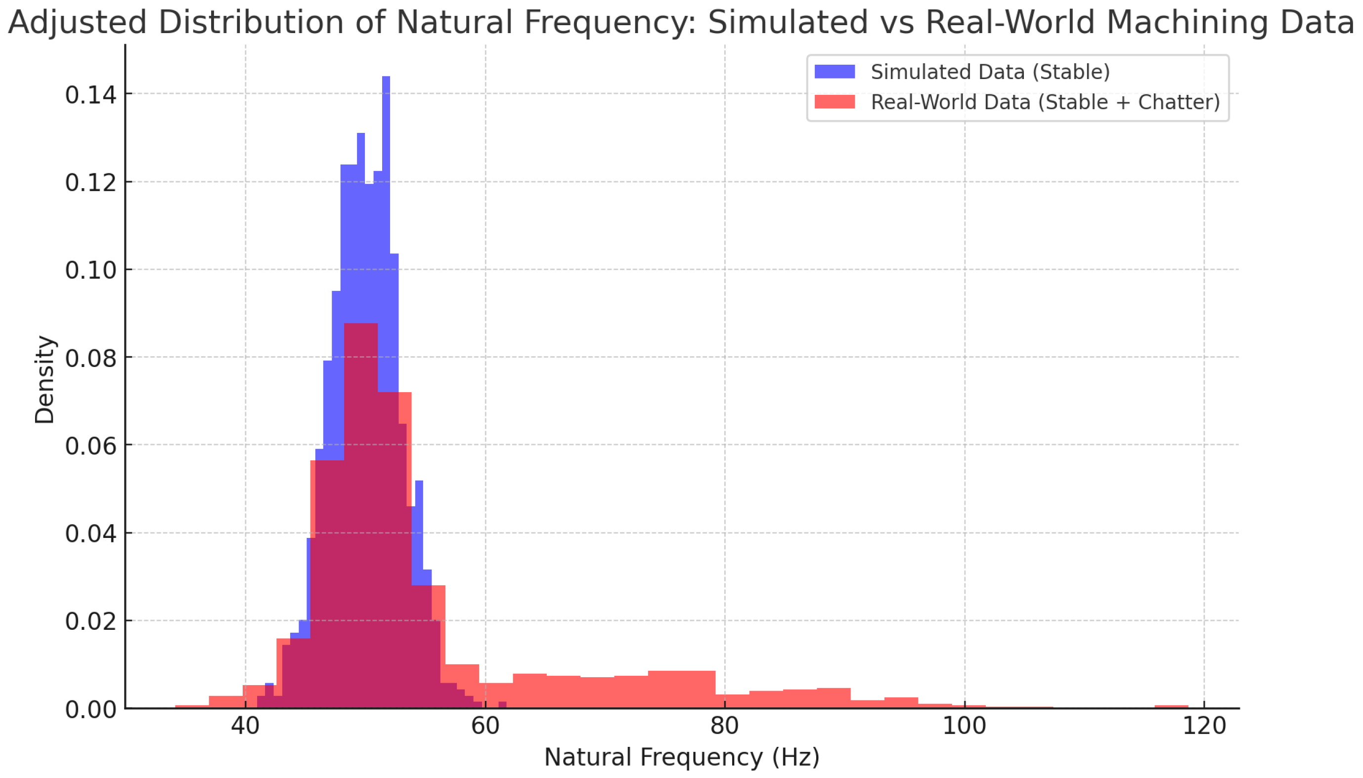 Transitioning from Simulation to Reality: Applying Chatter Detection Models to Real-World ...