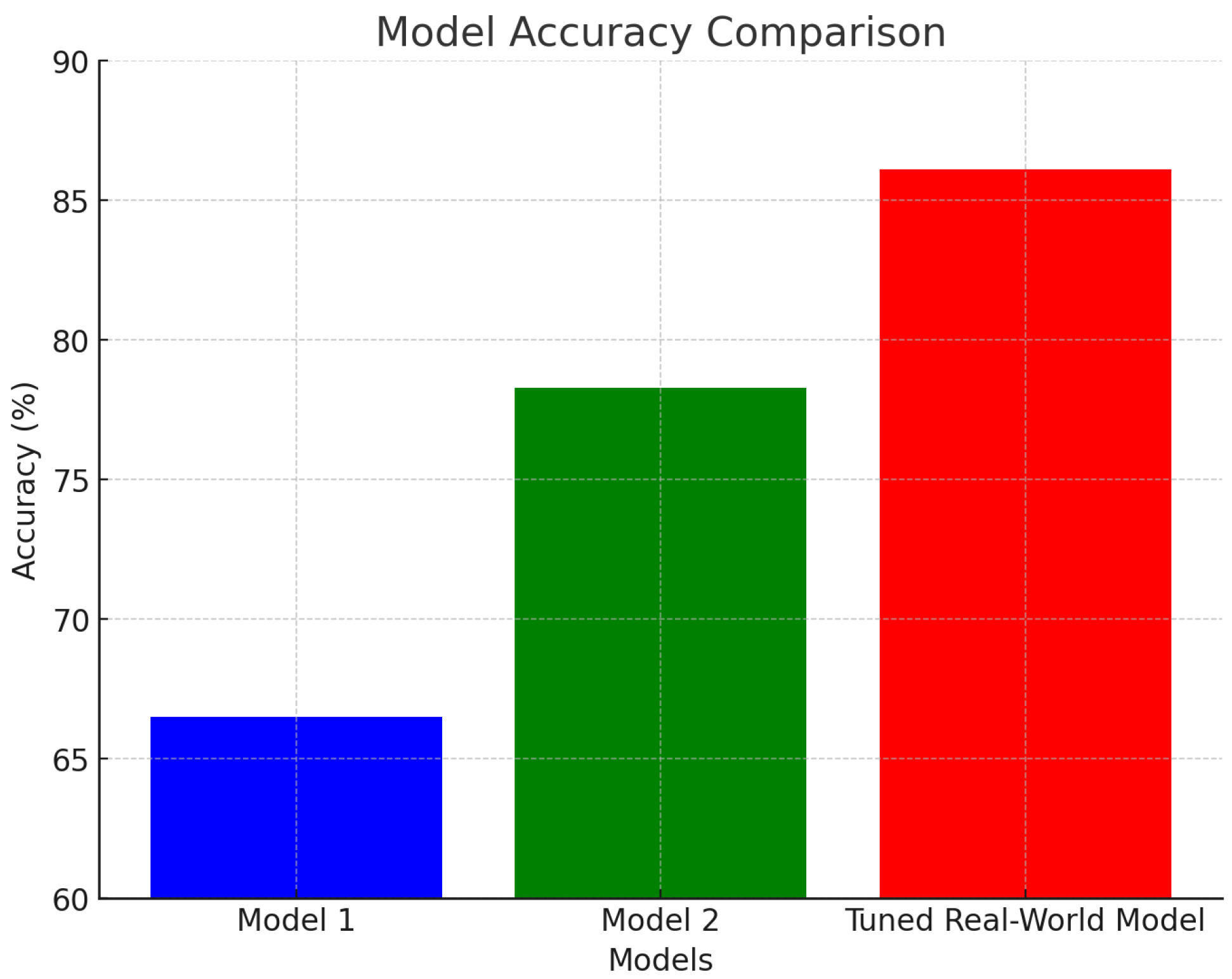 Transitioning from Simulation to Reality: Applying Chatter Detection ...