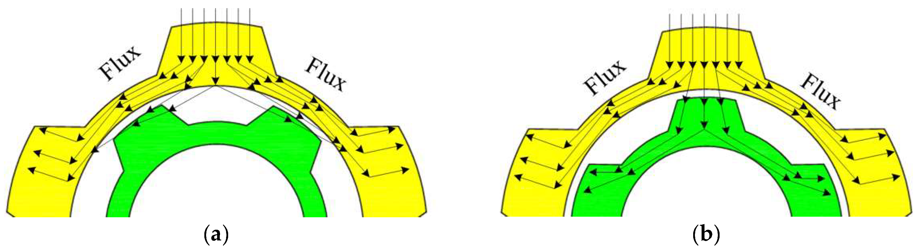 Research on a Novel Flux-Switching Permanent Magnet Motor with Adjustable Torque Ripple Using an ...