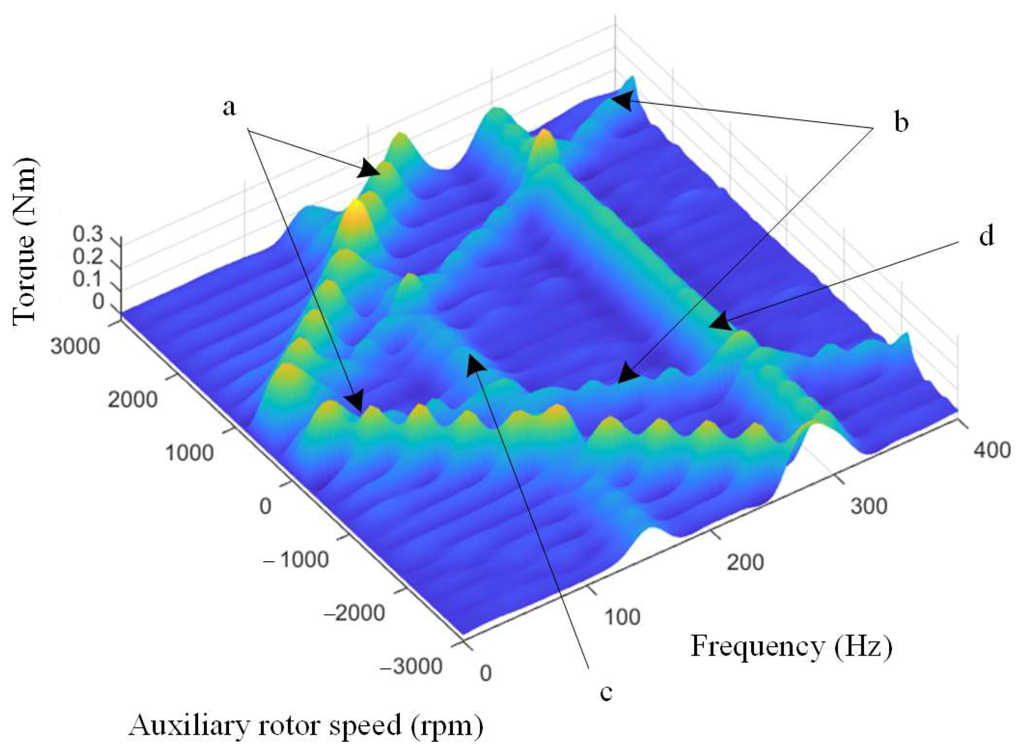 Research on a Novel Flux-Switching Permanent Magnet Motor with ...