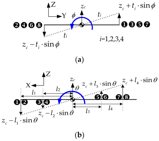 Design of Active Suspension Controllers for 8 × 8 Armored Combat Vehicles