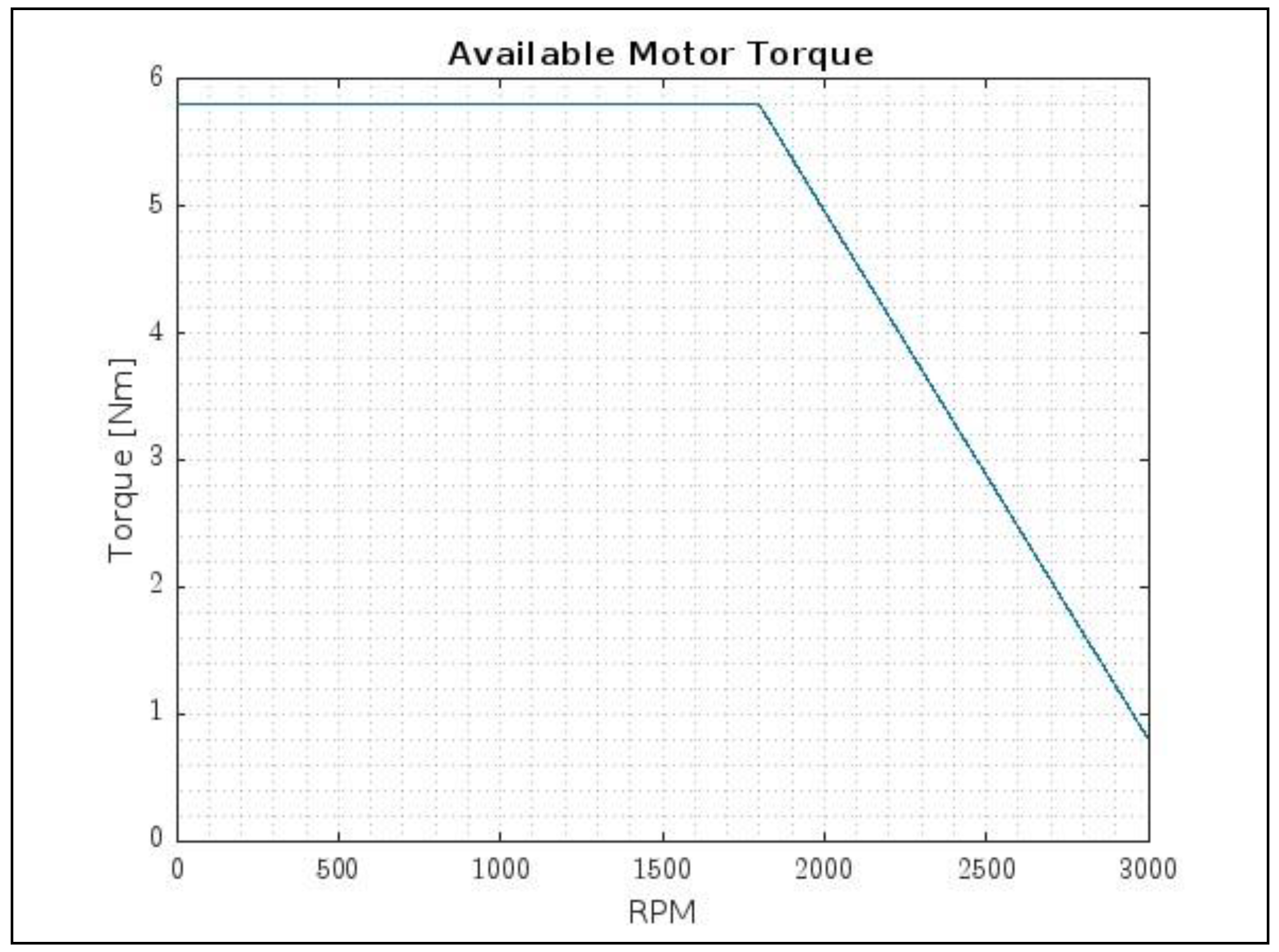 Trajectory Planning for Reciprocating Motion in Integrated Servo Motor ...