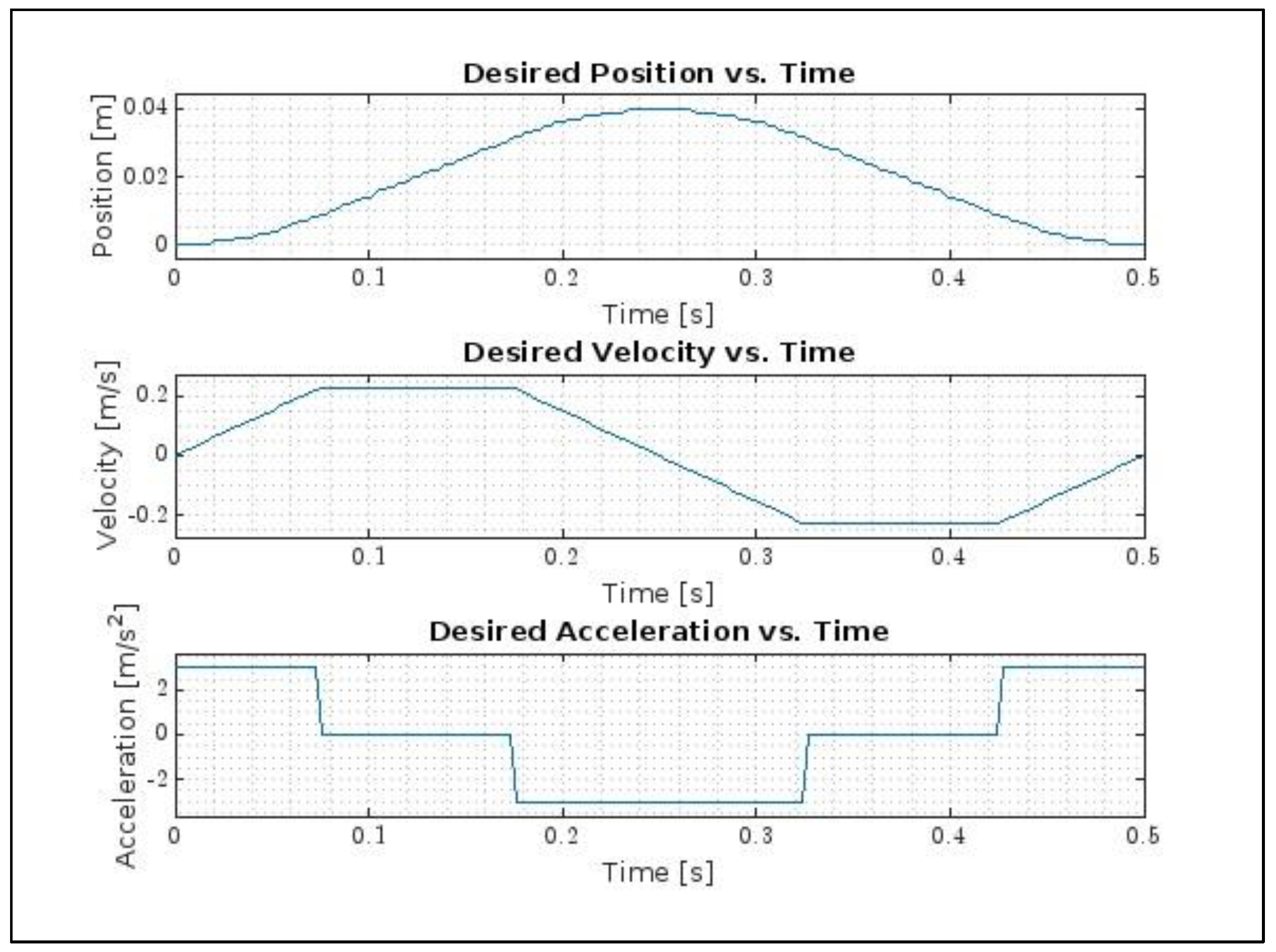 Trajectory Planning for Reciprocating Motion in Integrated Servo Motor ...