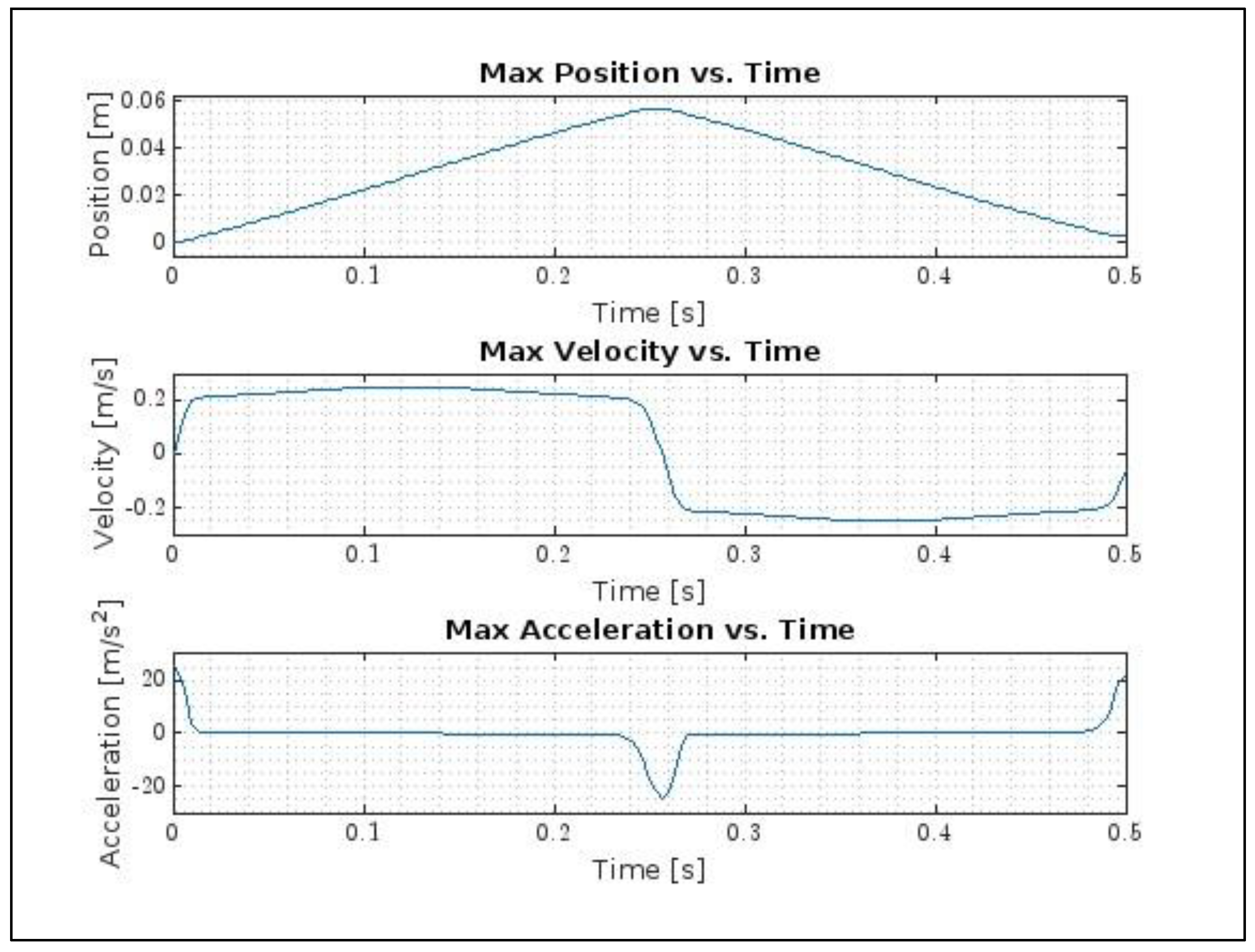 Trajectory Planning for Reciprocating Motion in Integrated Servo Motor ...