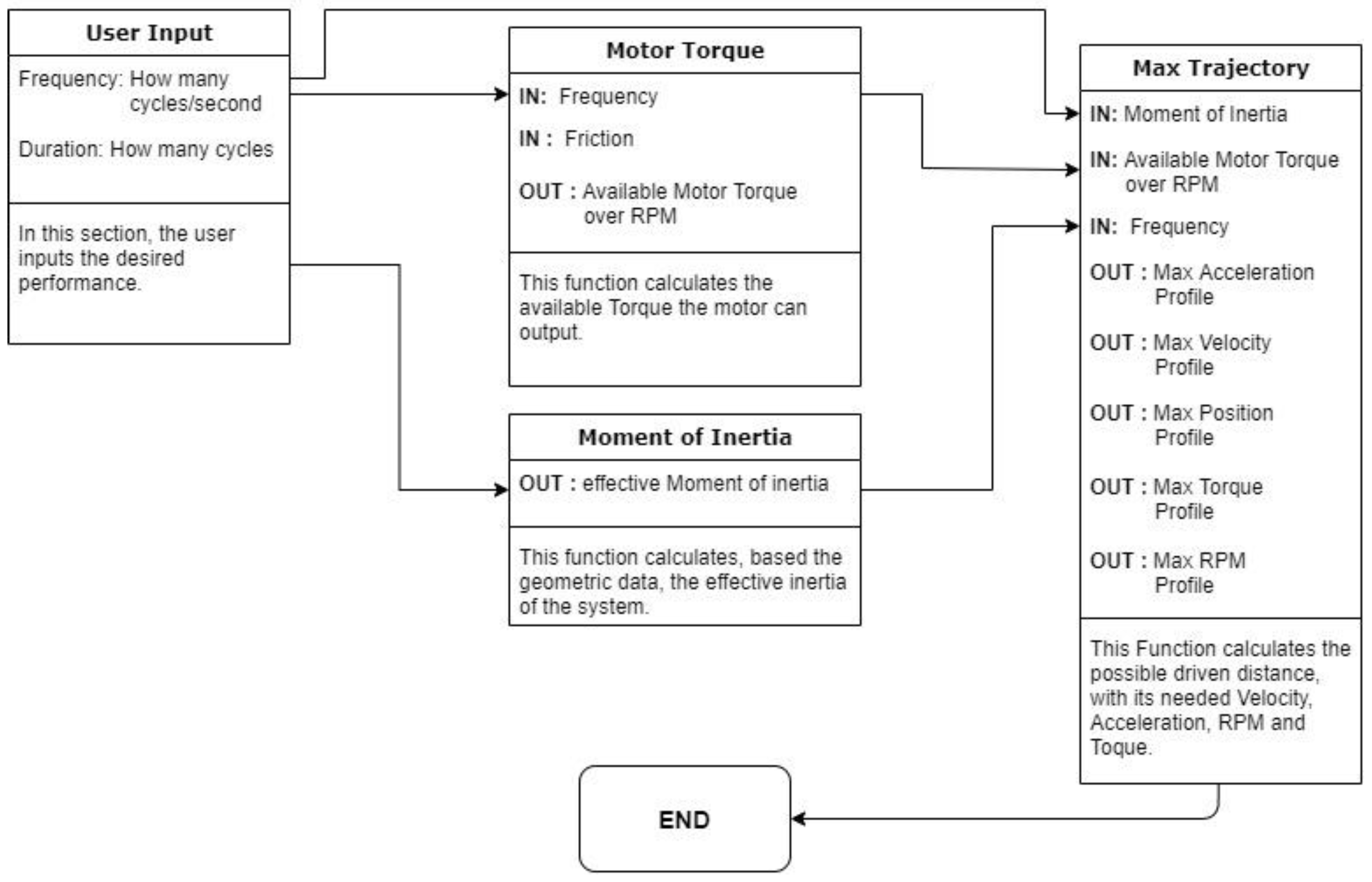 Trajectory Planning for Reciprocating Motion in Integrated Servo Motor ...