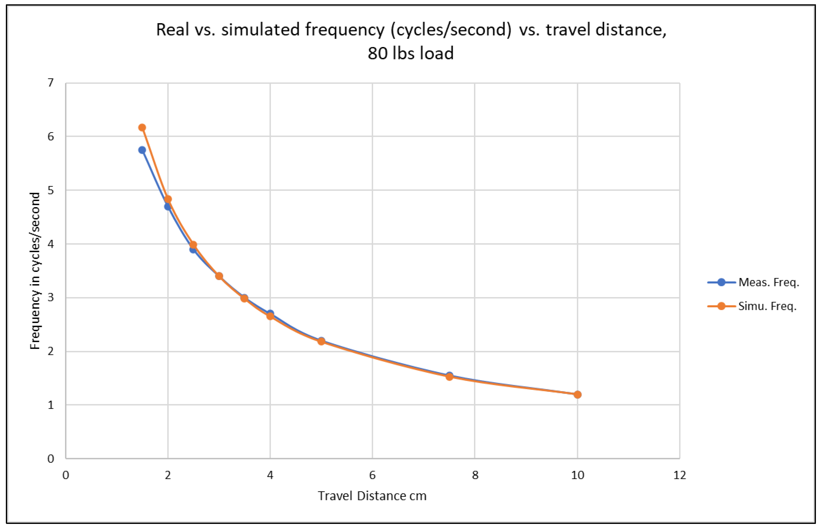 Trajectory Planning for Reciprocating Motion in Integrated Servo Motor ...