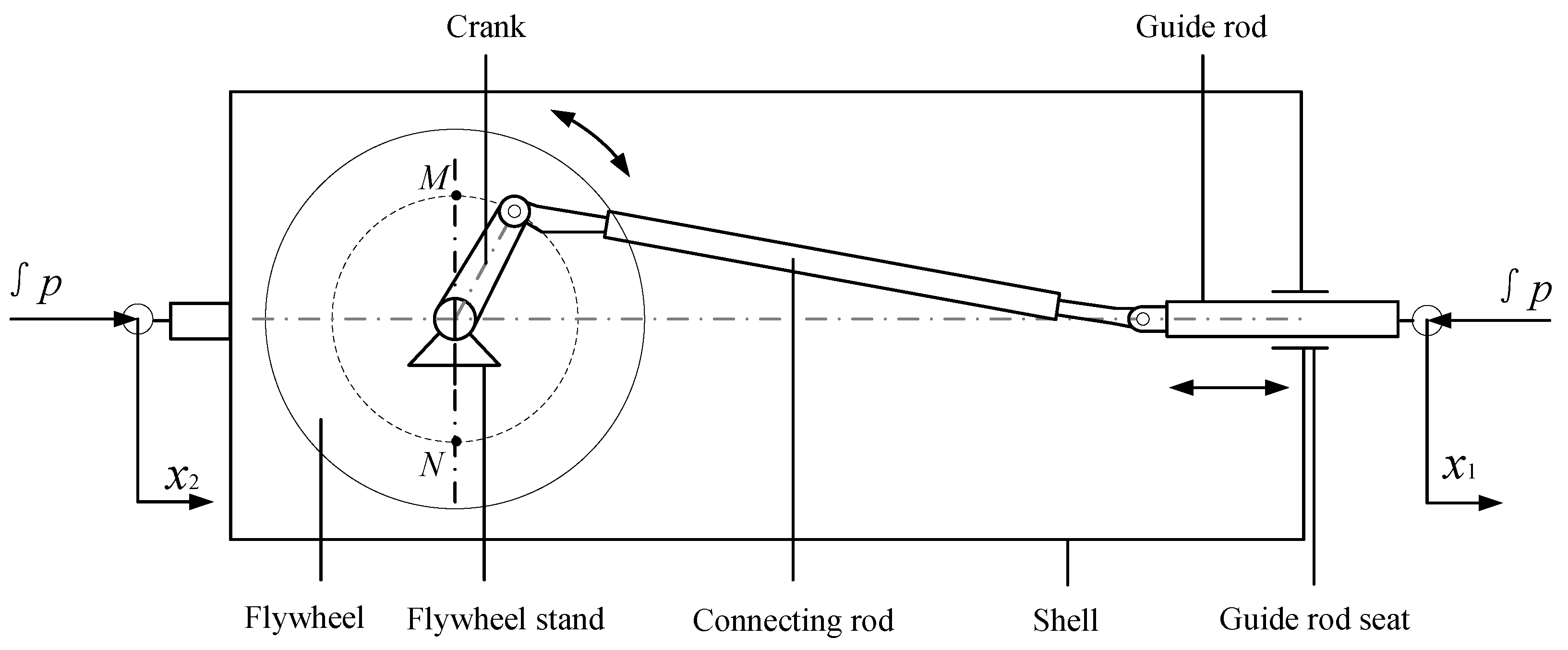 Modeling and Characteristic Test for a Crank-Connecting Rod Mem-Inerter ...