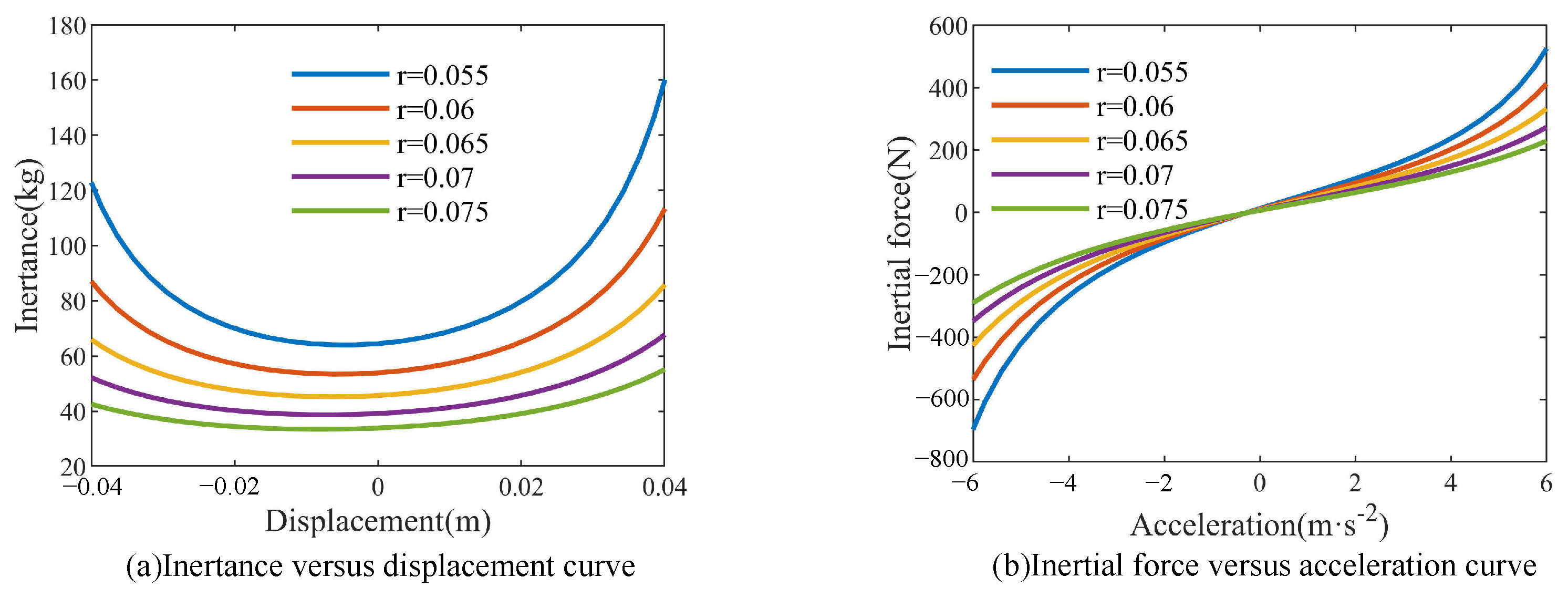 Modeling and Characteristic Test for a Crank-Connecting Rod Mem-Inerter ...