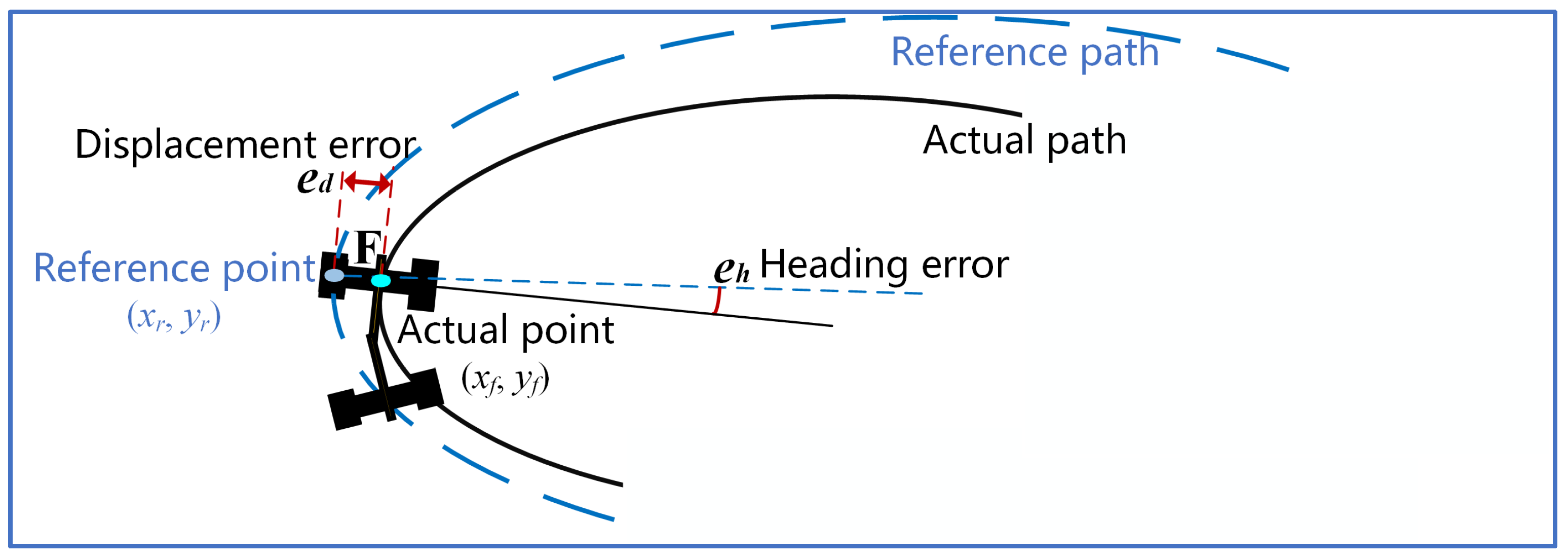 A Hybrid DWA-MPC Framework for Coordinated Path Planning and Collision Avoidance in Articulated ...