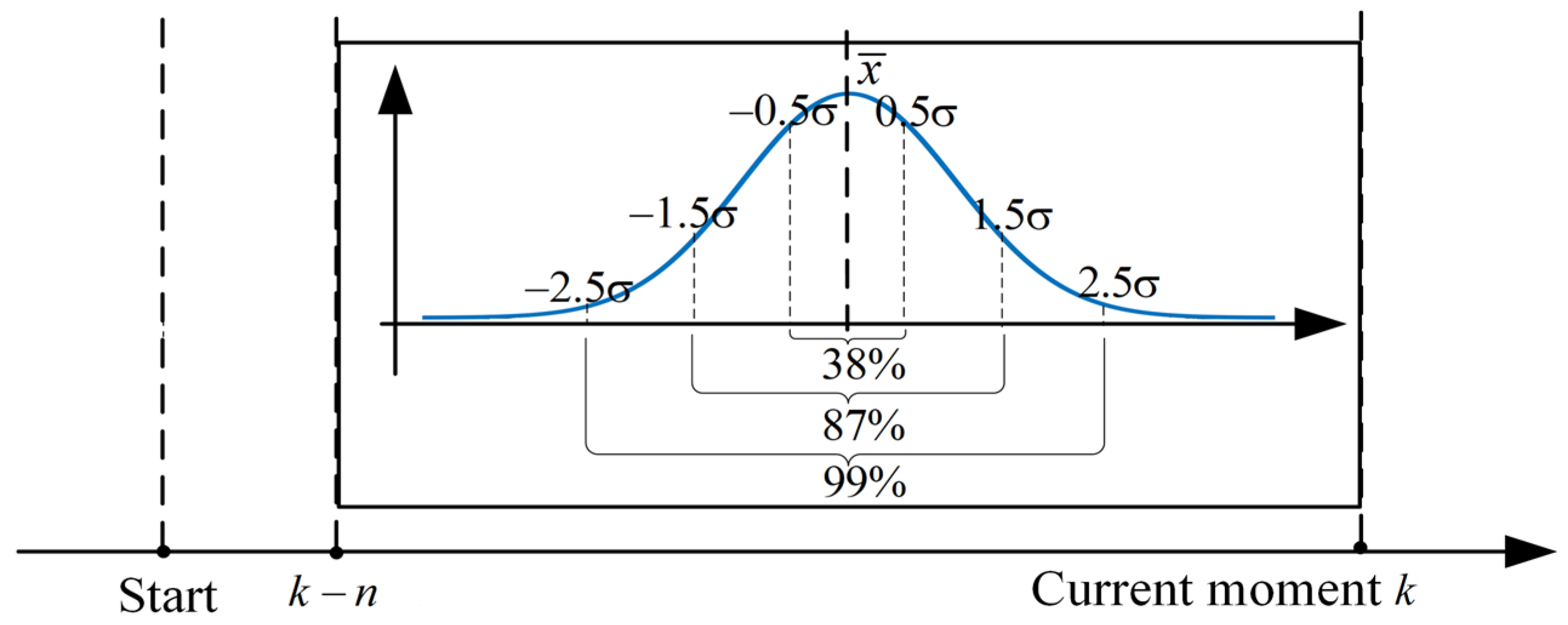 A Hybrid DWA-MPC Framework for Coordinated Path Planning and Collision Avoidance in Articulated ...
