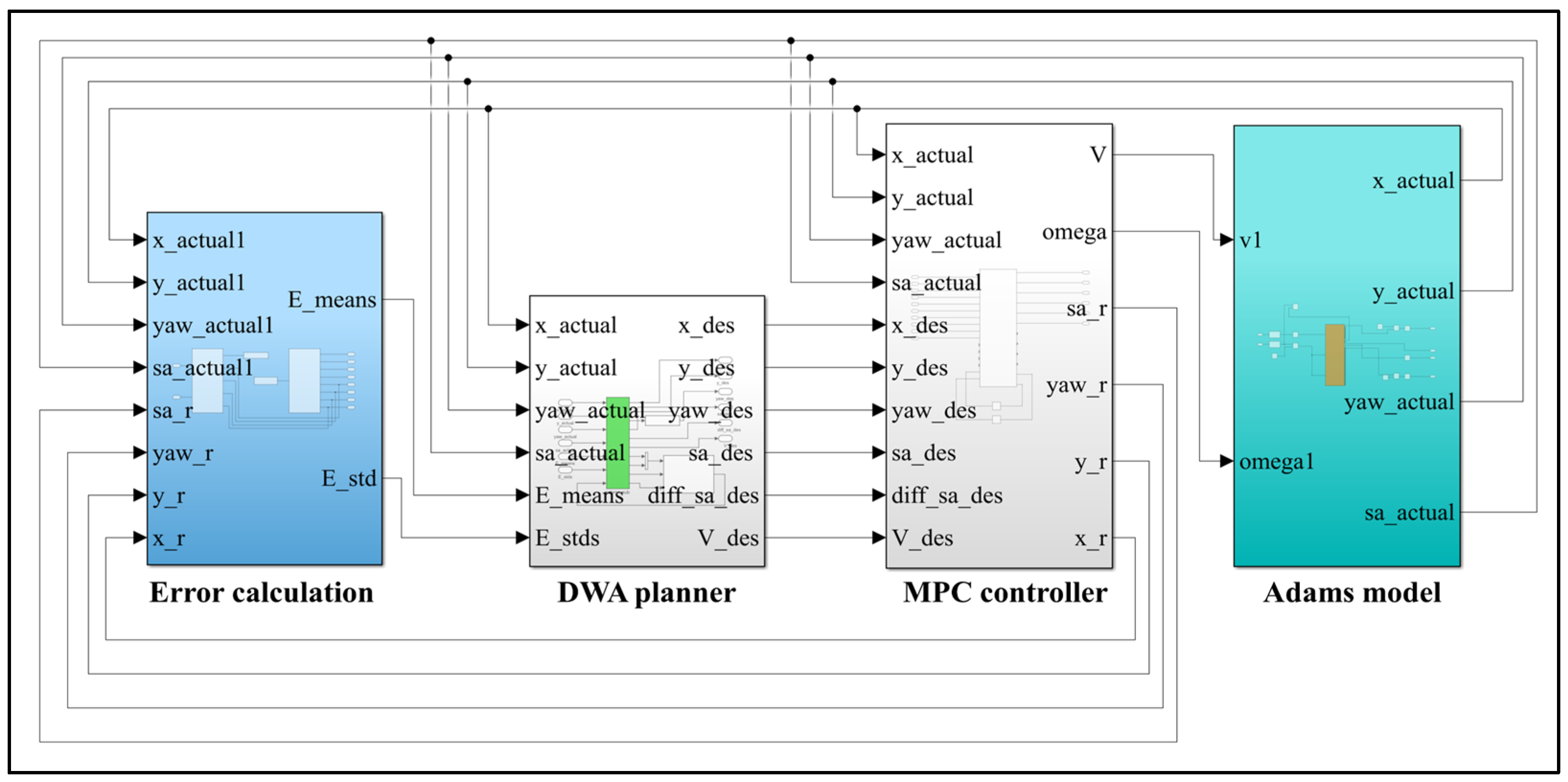 A Hybrid DWA-MPC Framework for Coordinated Path Planning and Collision Avoidance in Articulated ...