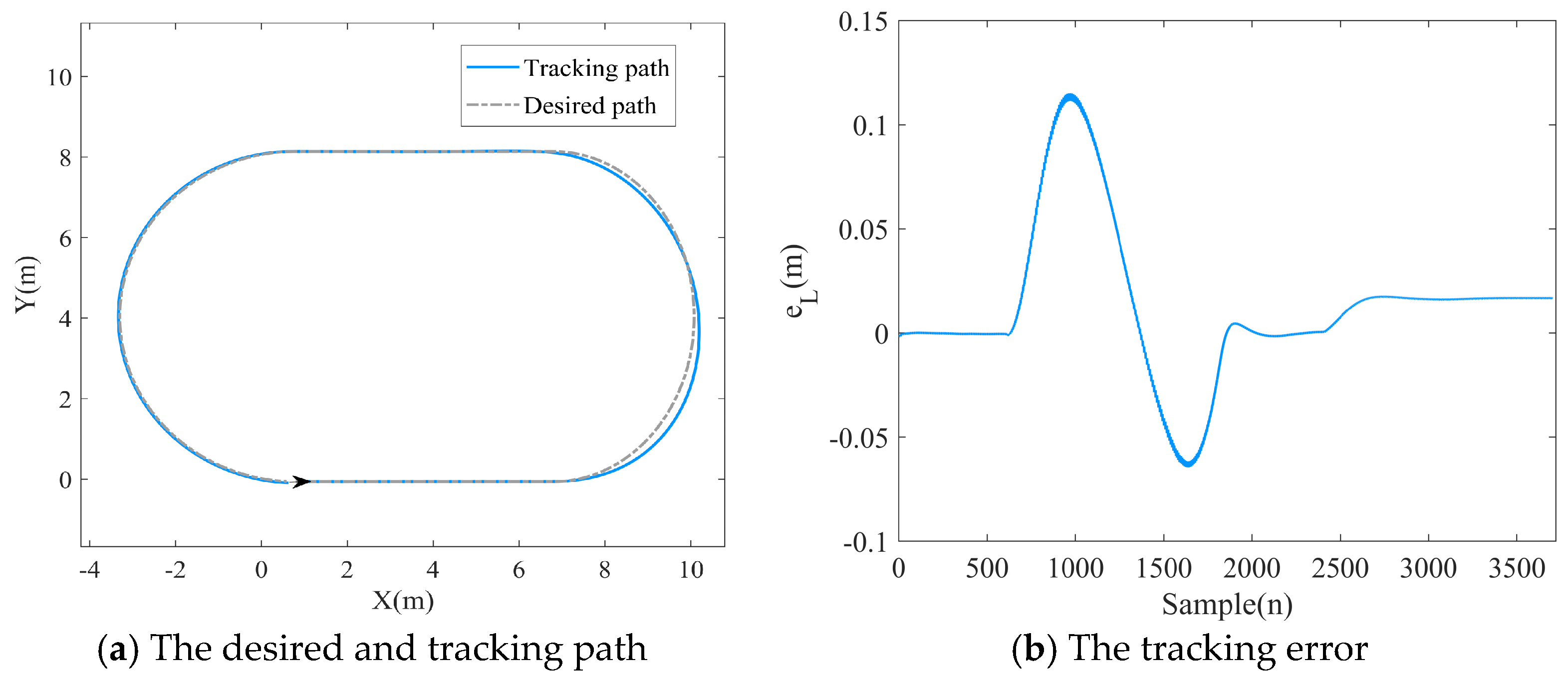 A Hybrid DWA-MPC Framework for Coordinated Path Planning and Collision ...