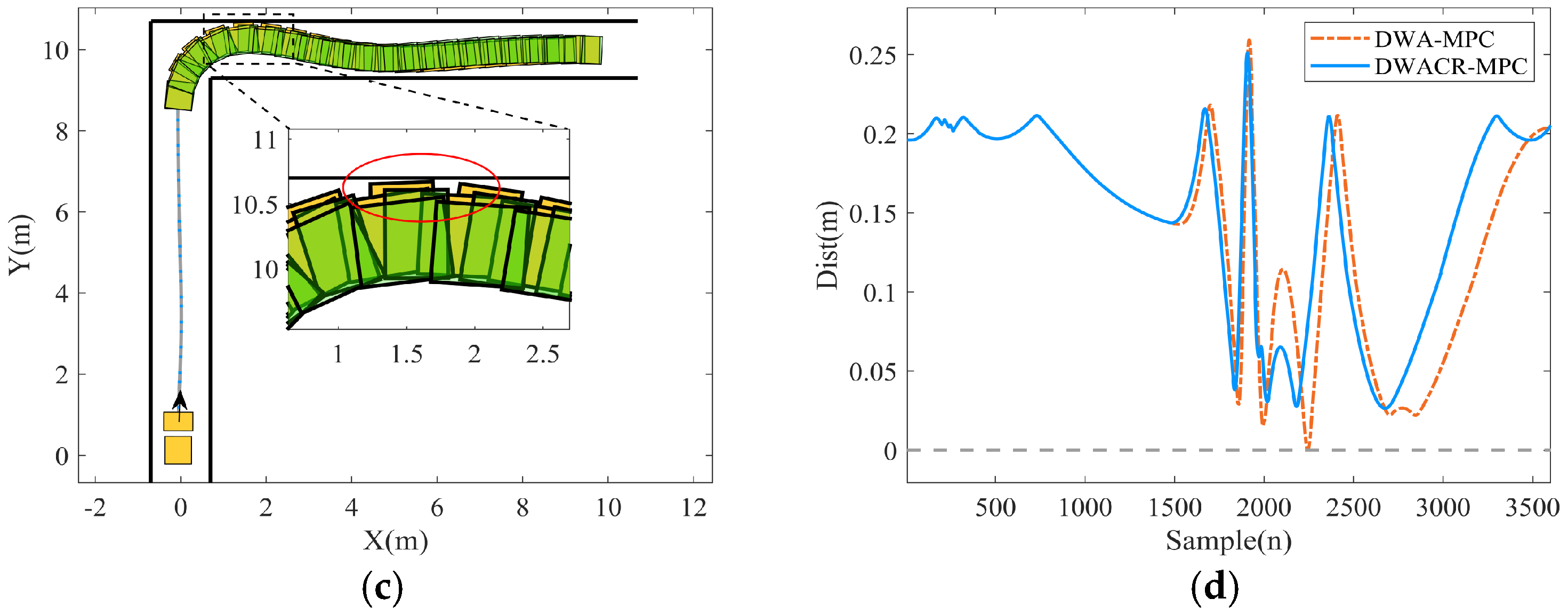 A Hybrid DWA-MPC Framework for Coordinated Path Planning and Collision ...