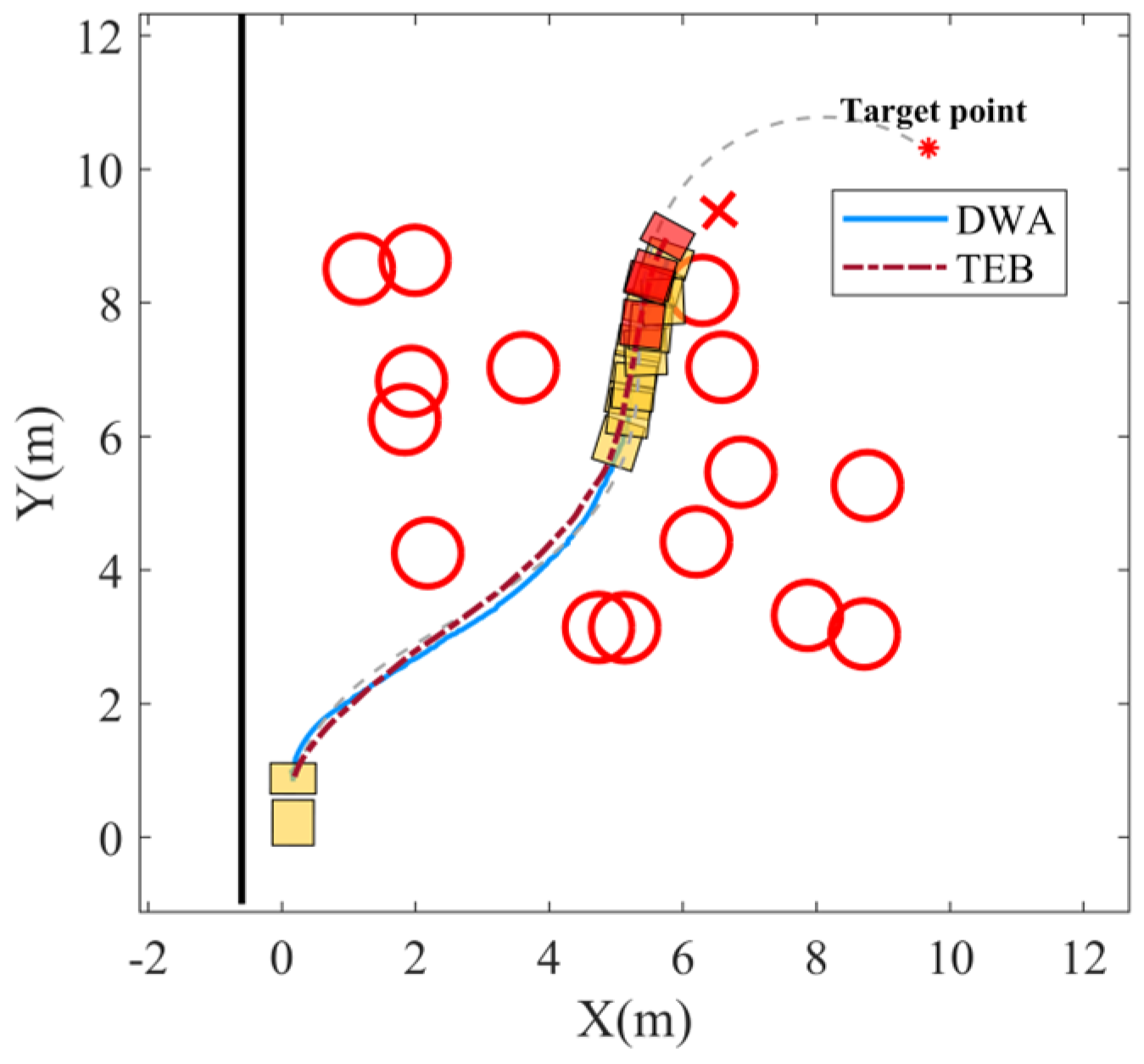 A Hybrid DWA-MPC Framework for Coordinated Path Planning and Collision Avoidance in Articulated ...
