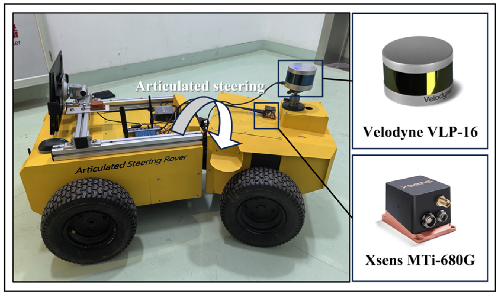 A Hybrid DWA-MPC Framework for Coordinated Path Planning and Collision ...