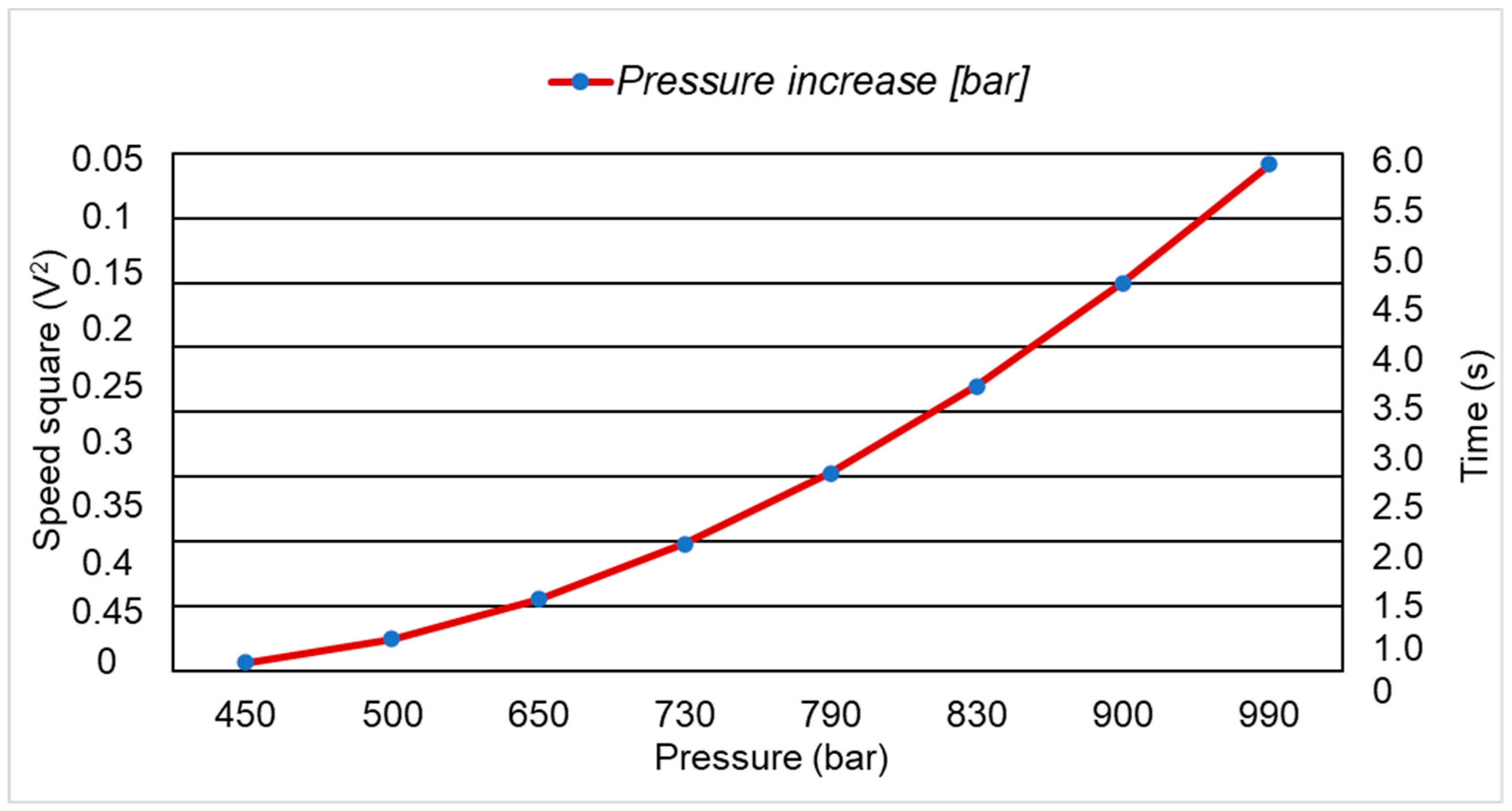 Research on the Strain and Stress of Powered Roof Support Construction ...