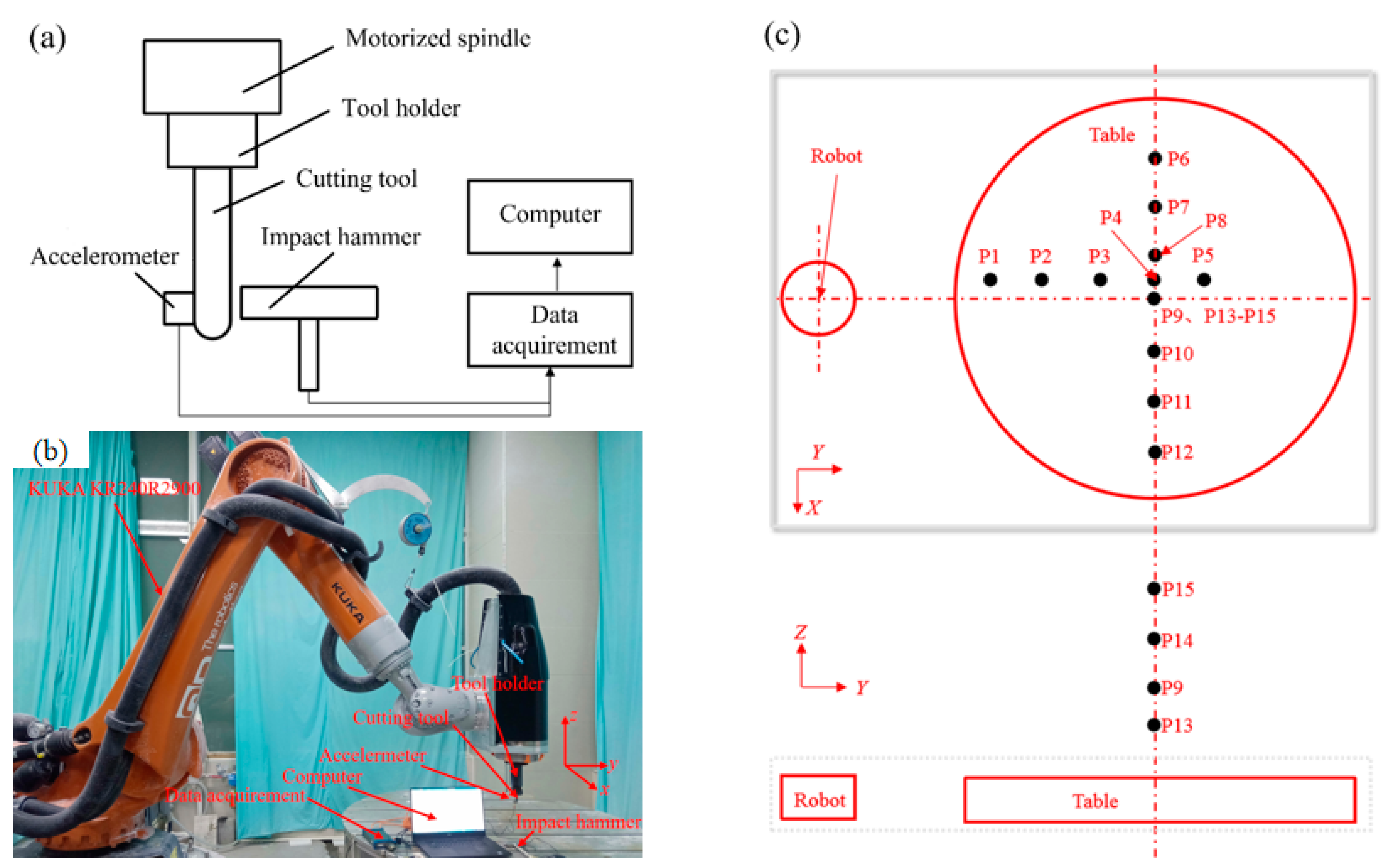 Modeling of Chatter Stability for the Robot Milling of Natural Marble