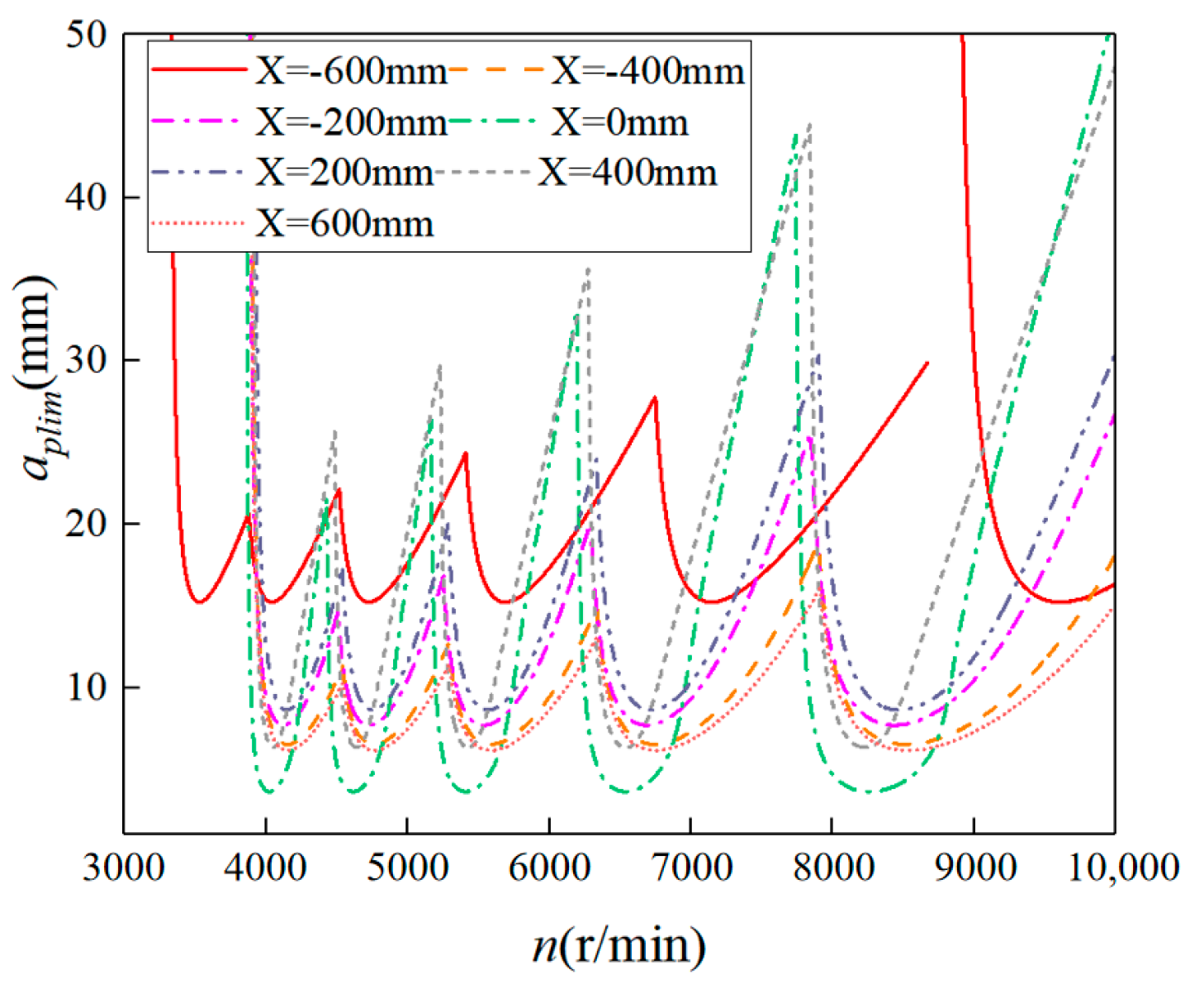 Modeling of Chatter Stability for the Robot Milling of Natural Marble
