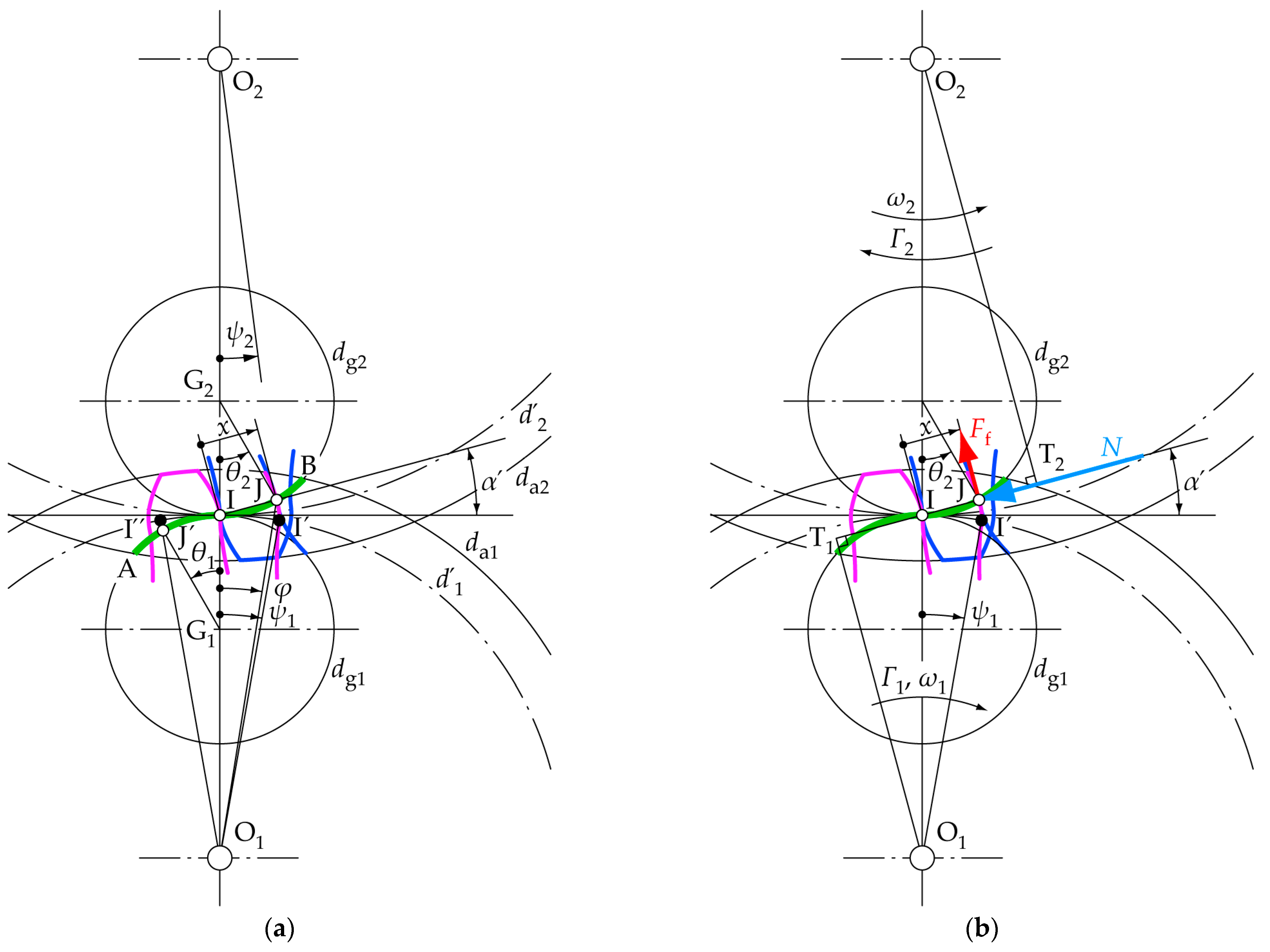 Analysis of Energy Efficiency in Spur Gear Transmissions: Cycloidal ...