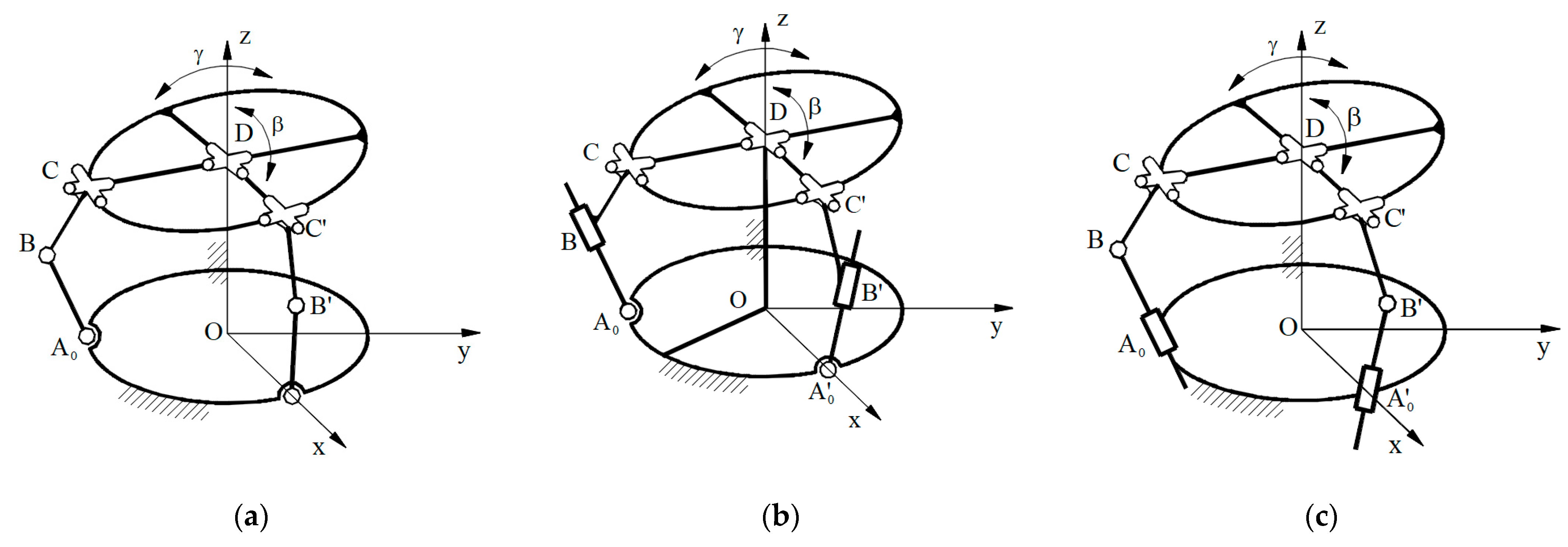 Wrist Exoskeleton Actuated by a 2-RRU-U Parallel Manipulator