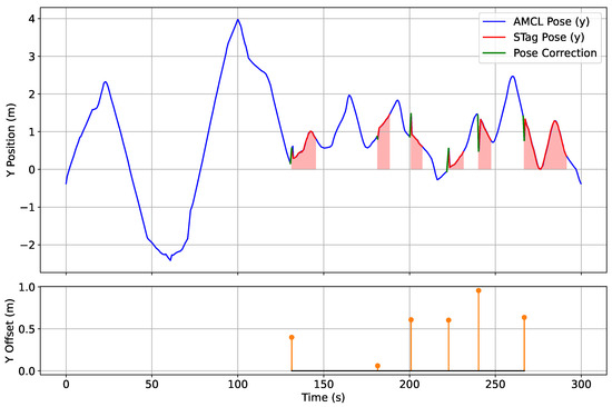 Enhanced STag Marker System: Materials and Methods for Flexible Robot ...
