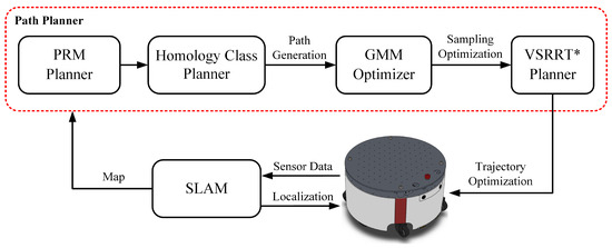 Topology-Aware Efficient Path Planning in Dynamic Environments