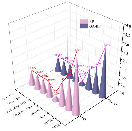 Optimization of the Screw Conveyor Device Based on a GA-BP Neural Network