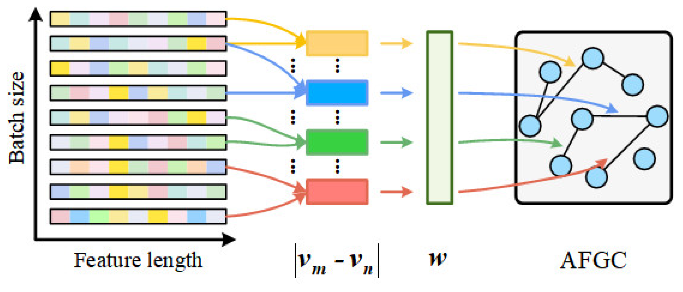 Multi-Sensor Information Fusion with Multi-Scale Adaptive Graph Convolutional Networks for ...