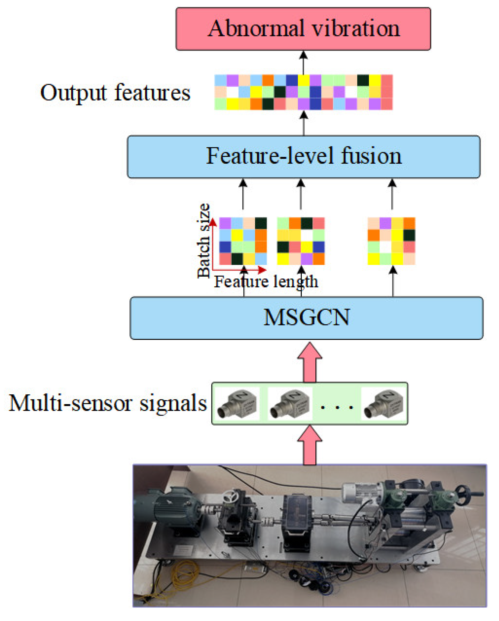 Multi-Sensor Information Fusion with Multi-Scale Adaptive Graph Convolutional Networks for ...