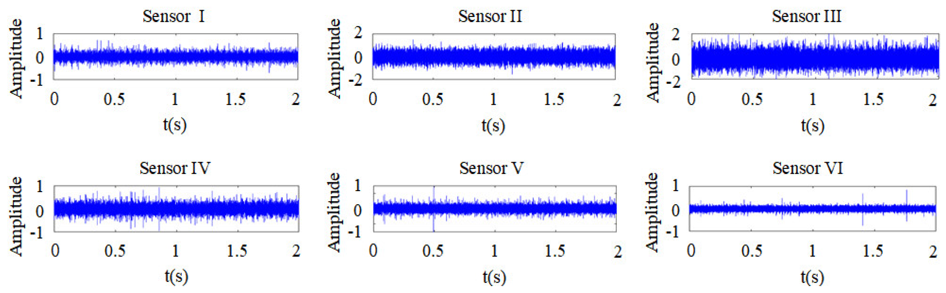 Multi-Sensor Information Fusion with Multi-Scale Adaptive Graph Convolutional Networks for ...