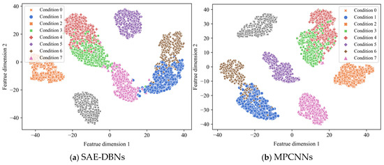 Multi-Sensor Information Fusion with Multi-Scale Adaptive Graph Convolutional Networks for ...