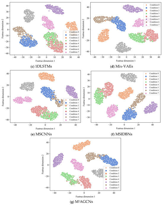 Multi-Sensor Information Fusion with Multi-Scale Adaptive Graph Convolutional Networks for ...