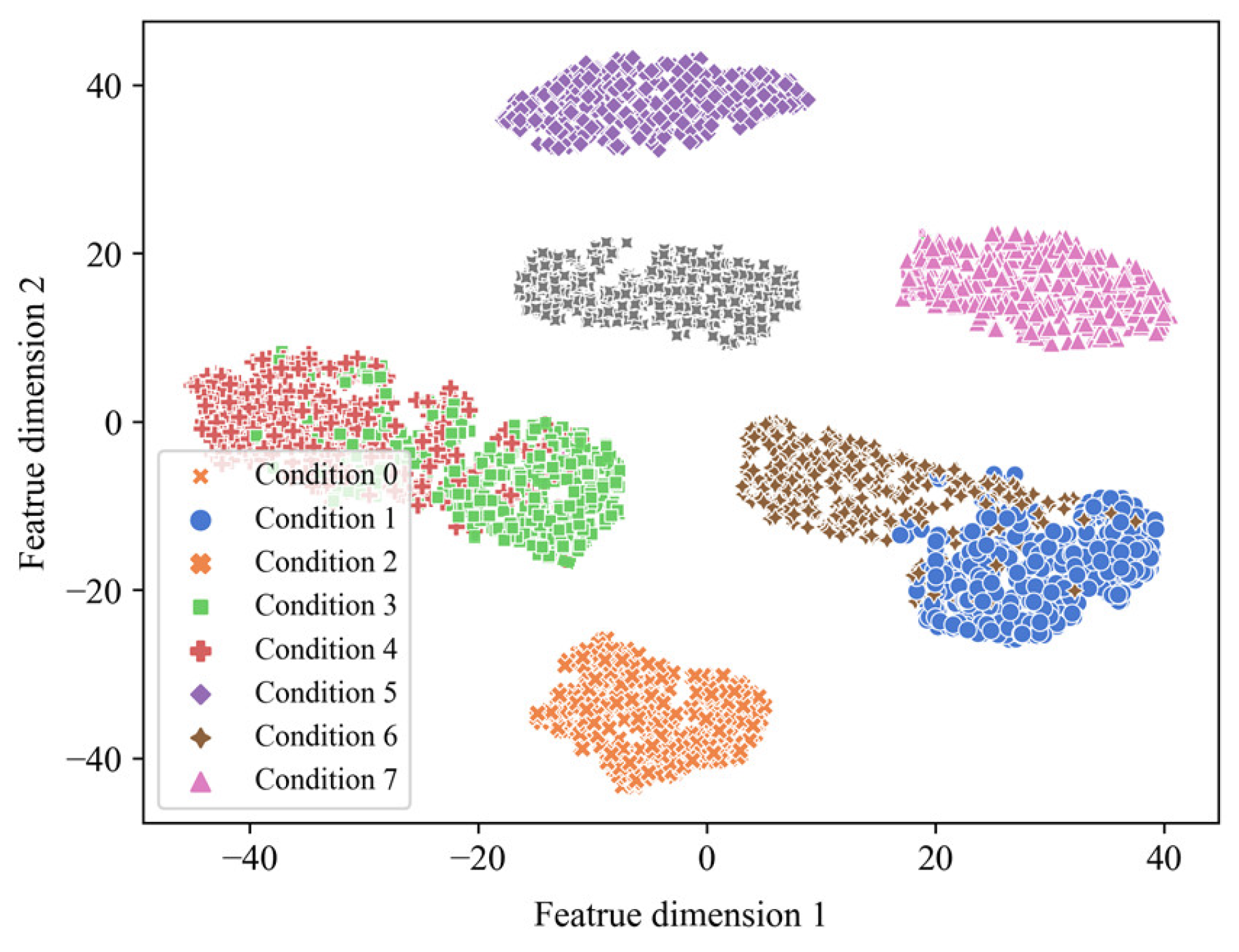 Multi-Sensor Information Fusion with Multi-Scale Adaptive Graph Convolutional Networks for ...