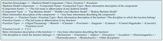 An Evaluation Method for the Skeleton Model Based on Function–Behavior–Structure Correlation ...