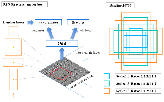 Resistance Spot Welding Defect Detection Based on Visual Inspection ...