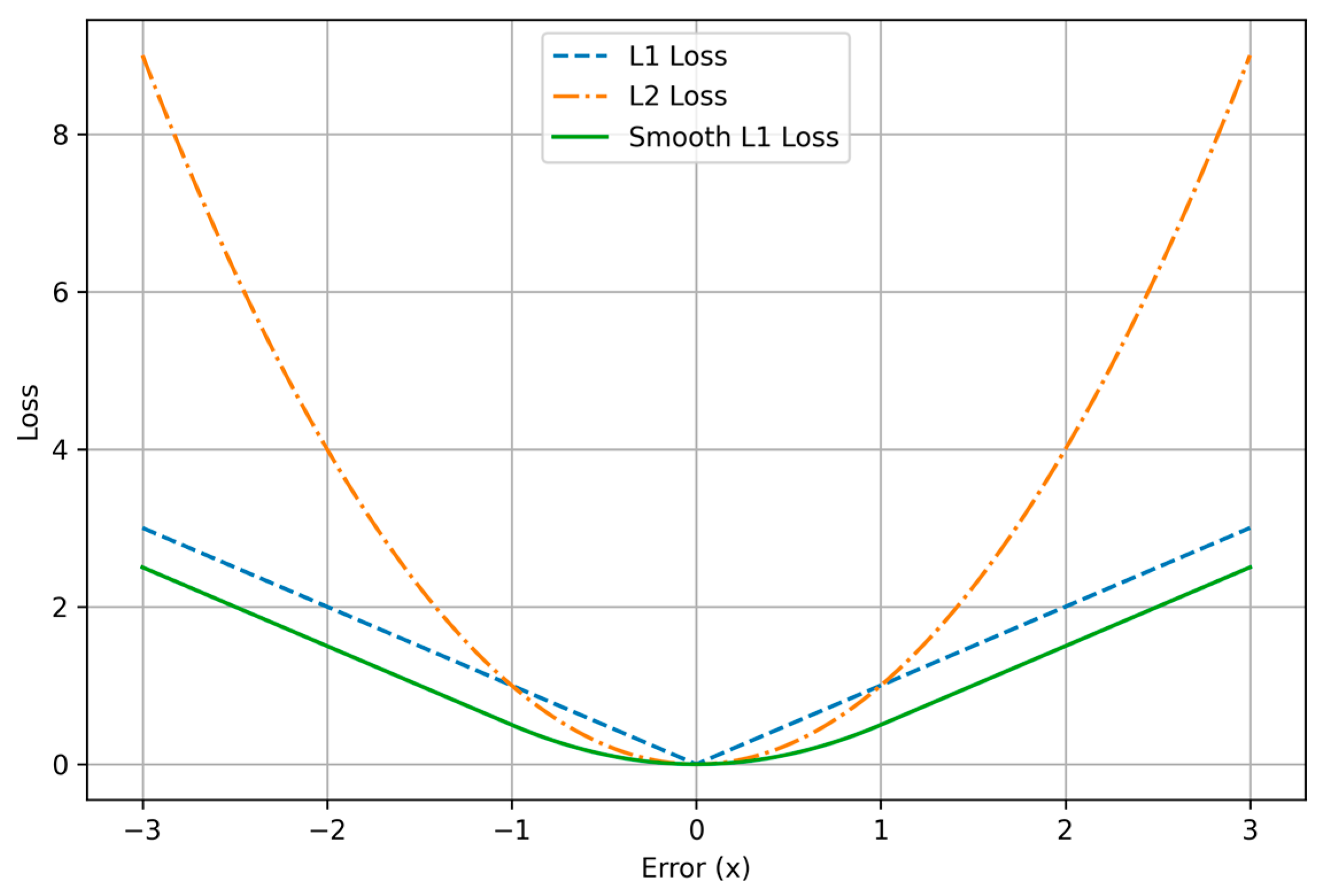 Resistance Spot Welding Defect Detection Based On Visual Inspection Improved Faster R Cnn Model