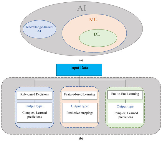 State of the Art in Automated Operational Modal Identification ...