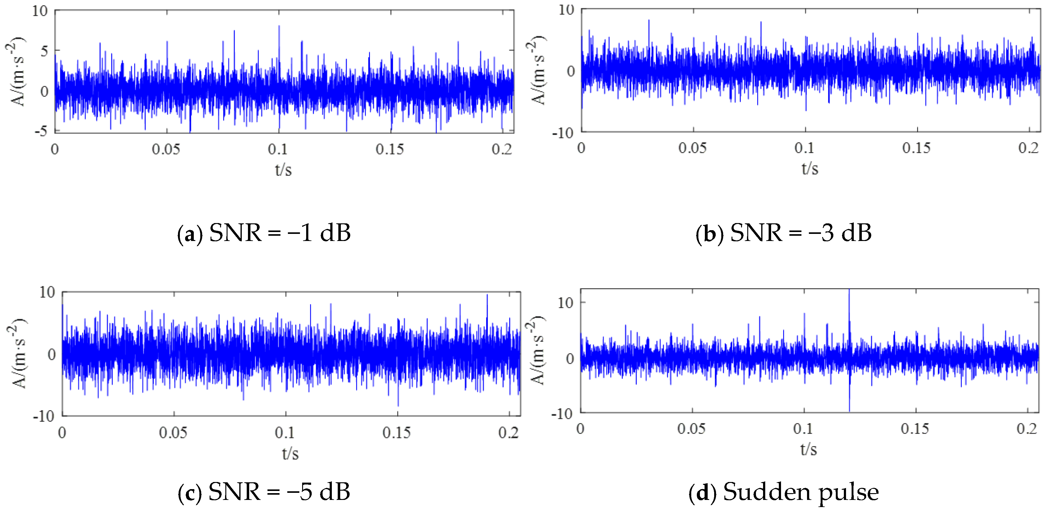 Bearing Fault Feature Extraction Method Based on Adaptive Time-Varying ...