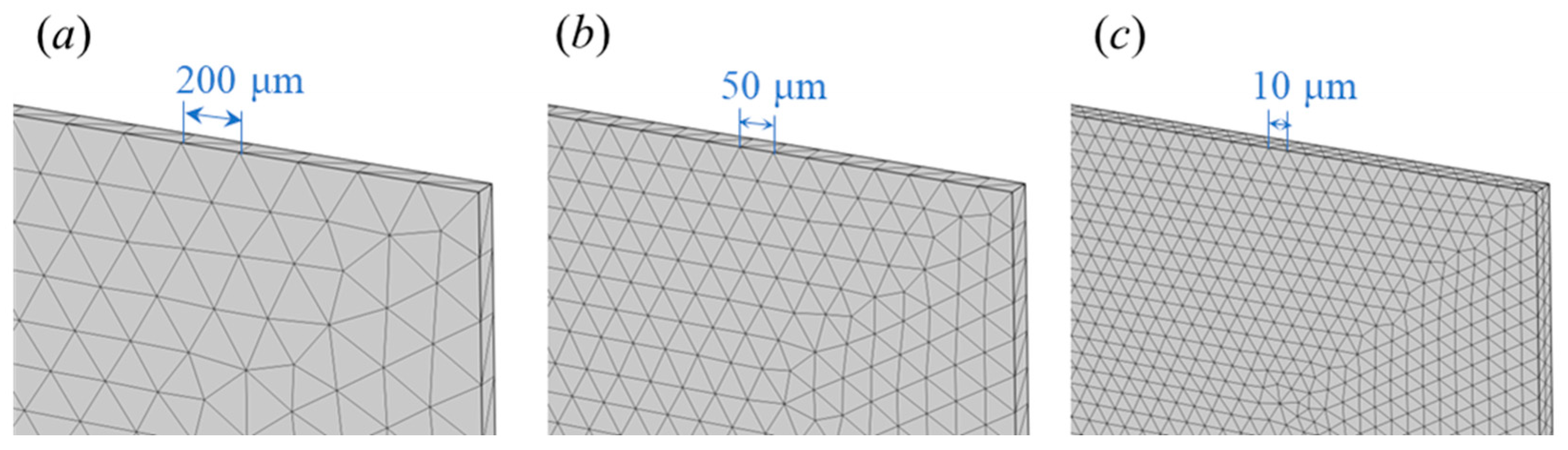 Finite Element Research of Cup Wheel Grinding Heat Based on Trochoid ...