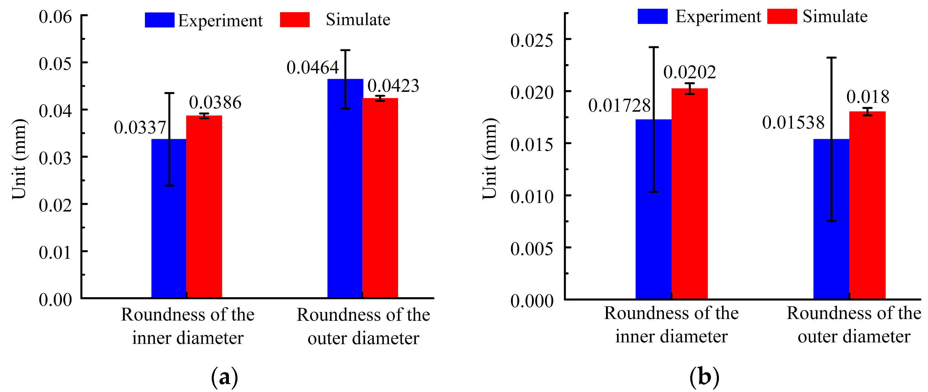 The Deformation Mechanism of the Rings of Angular-Contact Ball Bearings ...