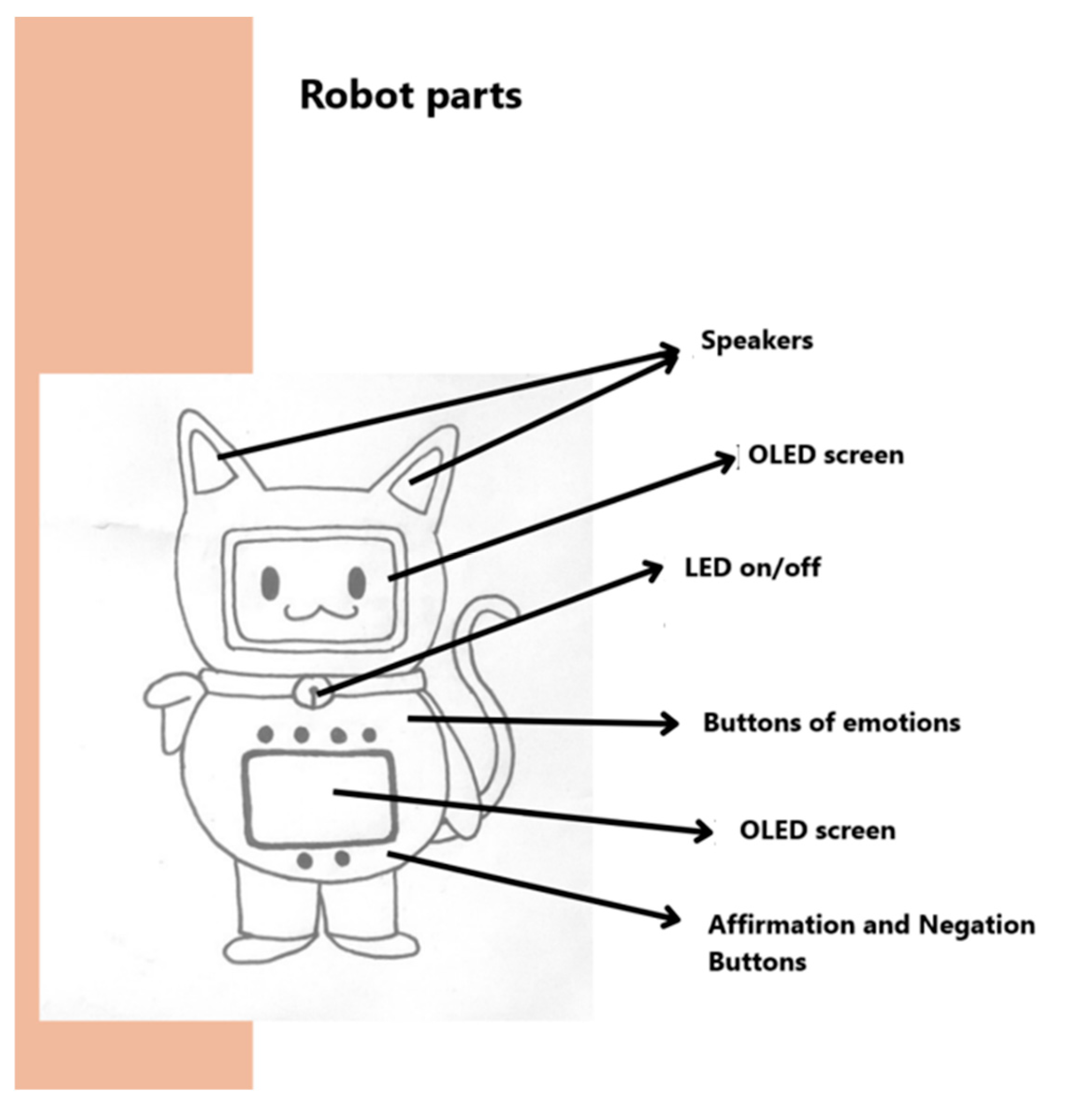 Design Techniques for the Optimal Creation of a Robot for Interaction ...