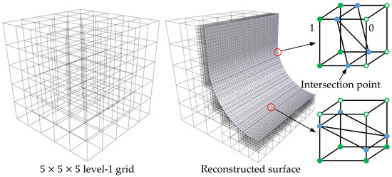 High-Accuracy and Efficient Simulation of Numerical Control Machining ...