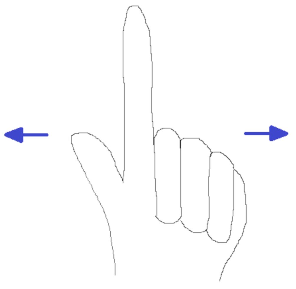 Microcontroller Unit-Based Gesture Recognition System